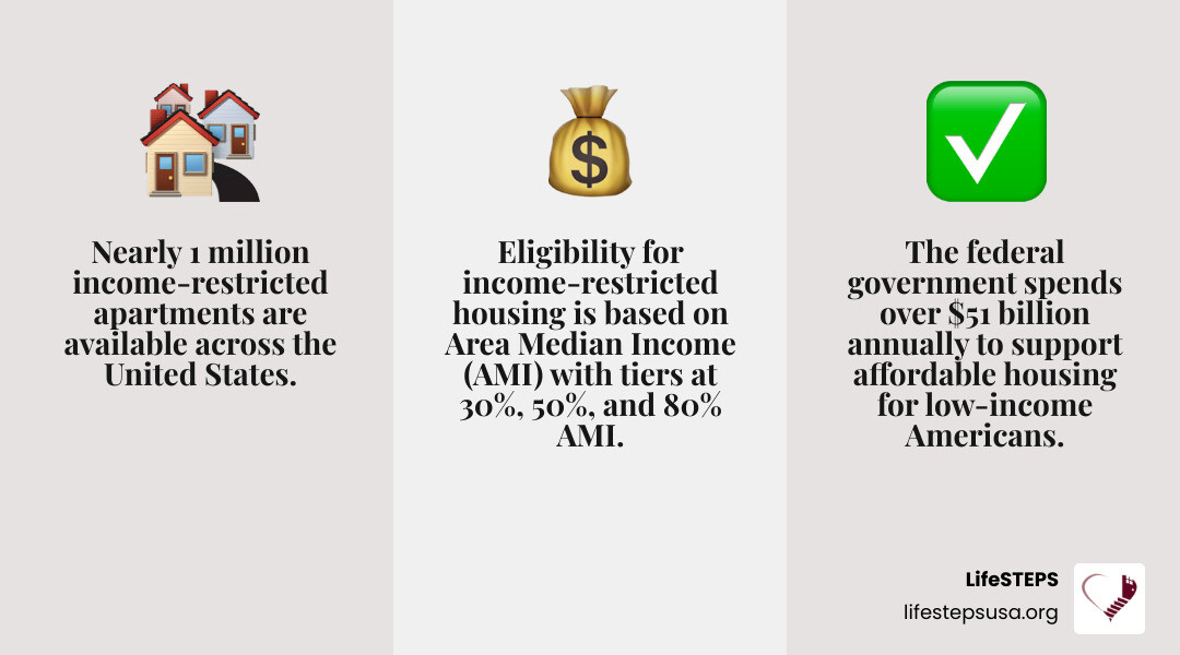 Income restricted rentals: Ultimate Guide 2025