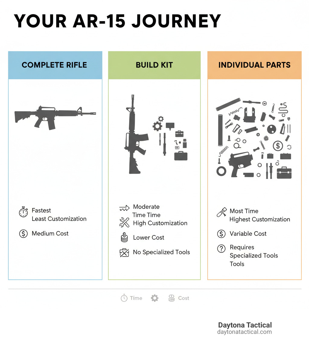 How do AR 15 build kits work: 1st Time Made Easy