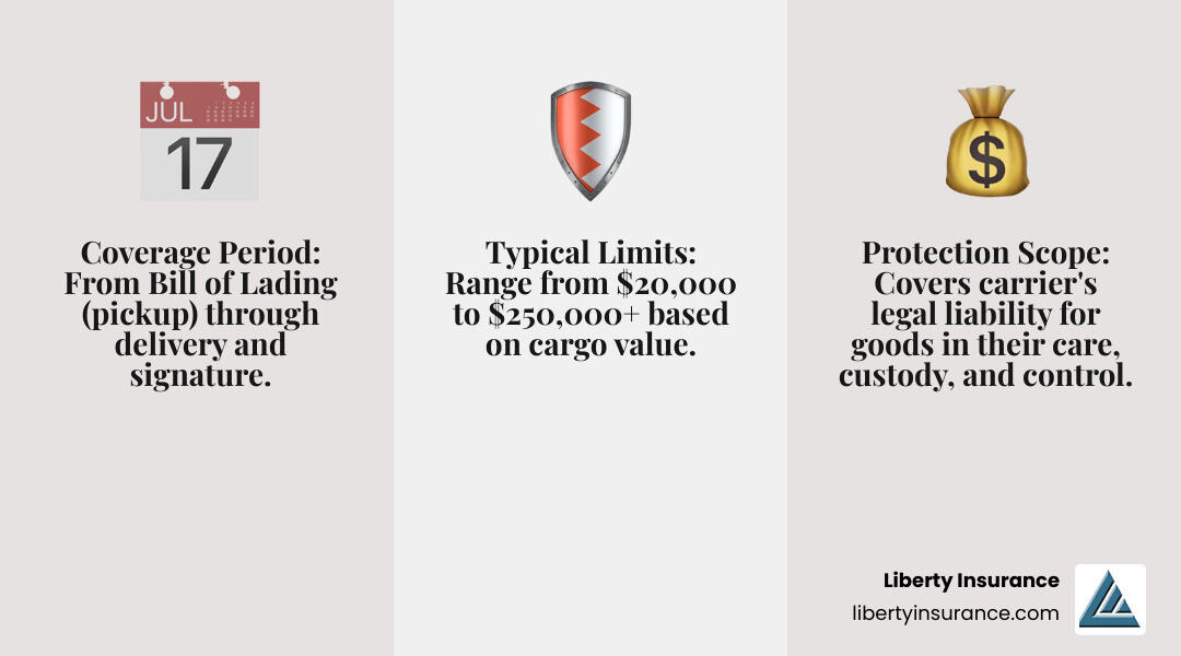 Motor Truck Cargo Insurance: Ultimate Guide 2025