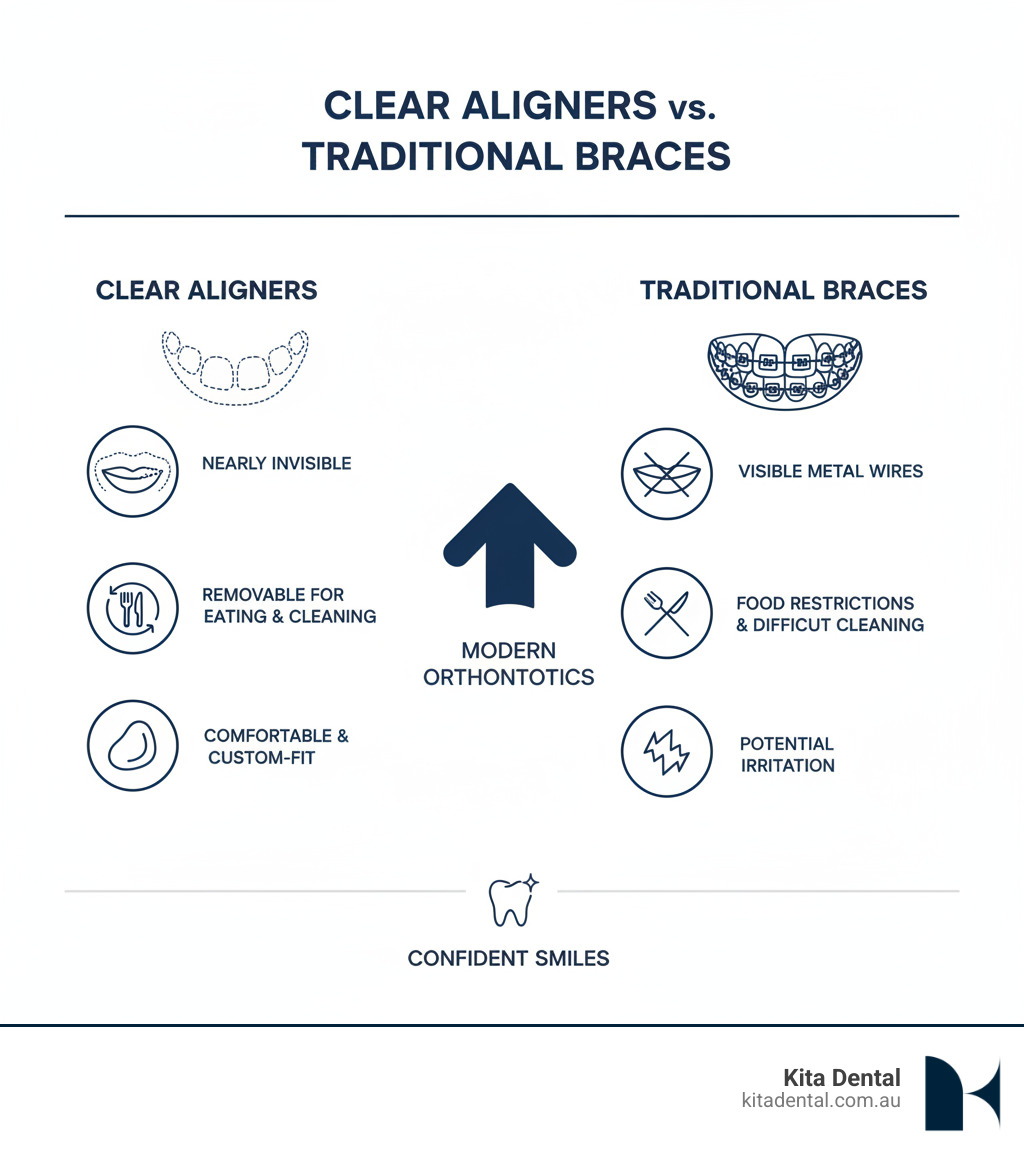 Invisalign Price Sydney 2025: Affordable Guide