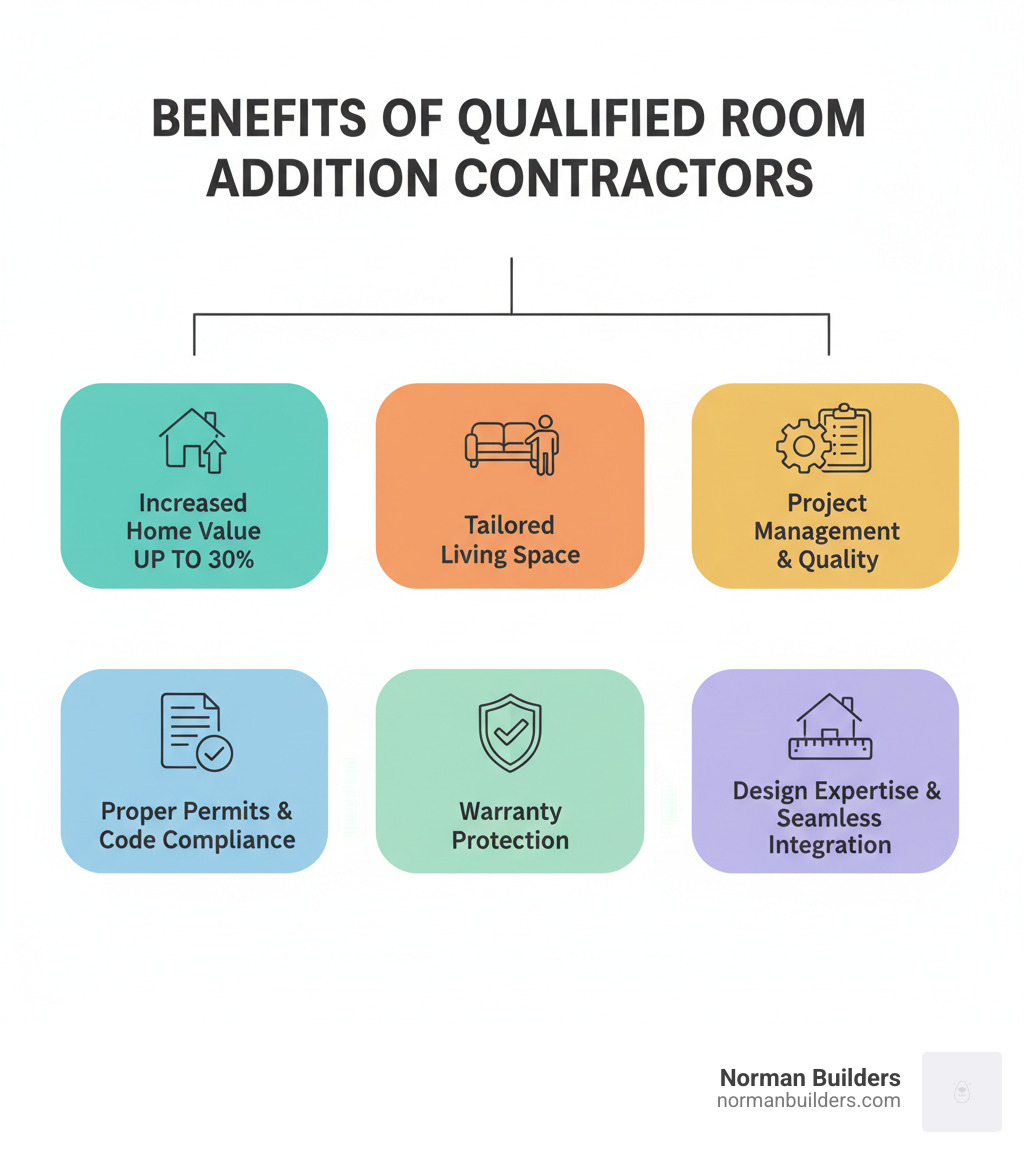 Best room addition contractors near me: Ultimate 2025 Guide