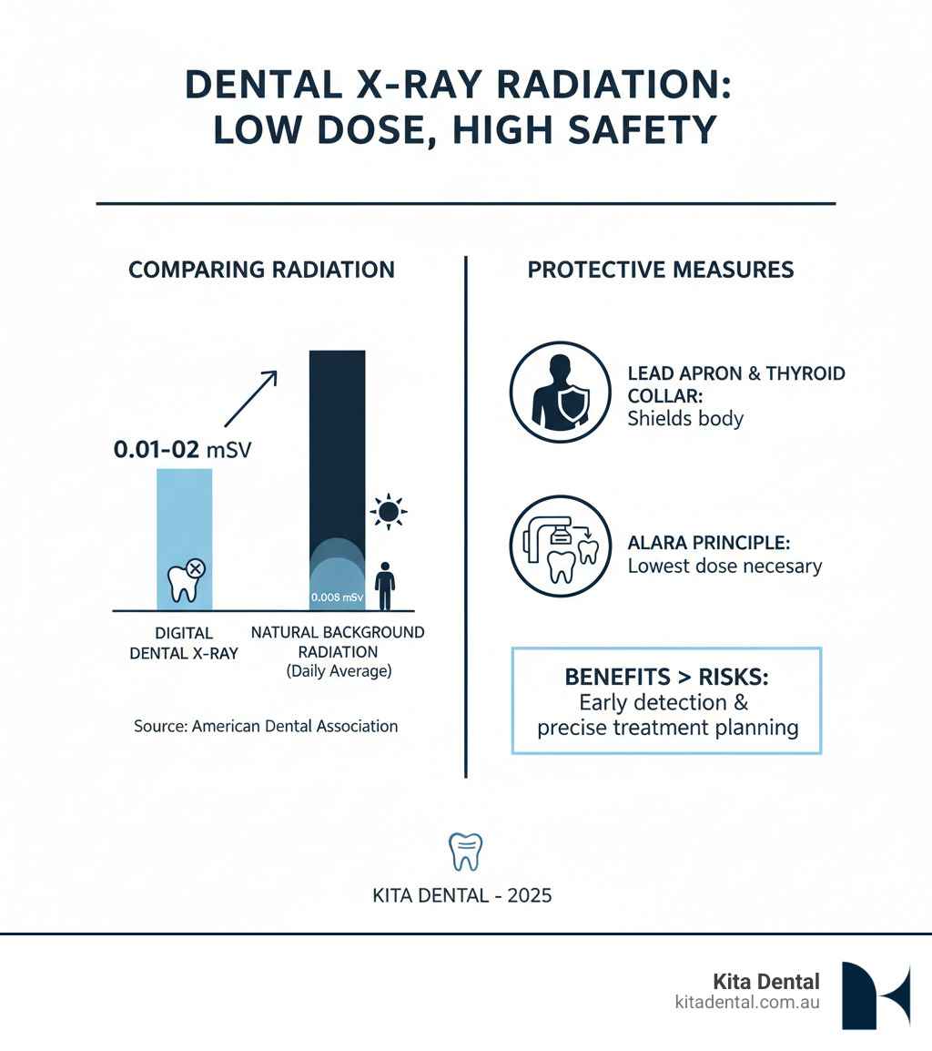 Dental x-ray cost: Smart 2025 Guide