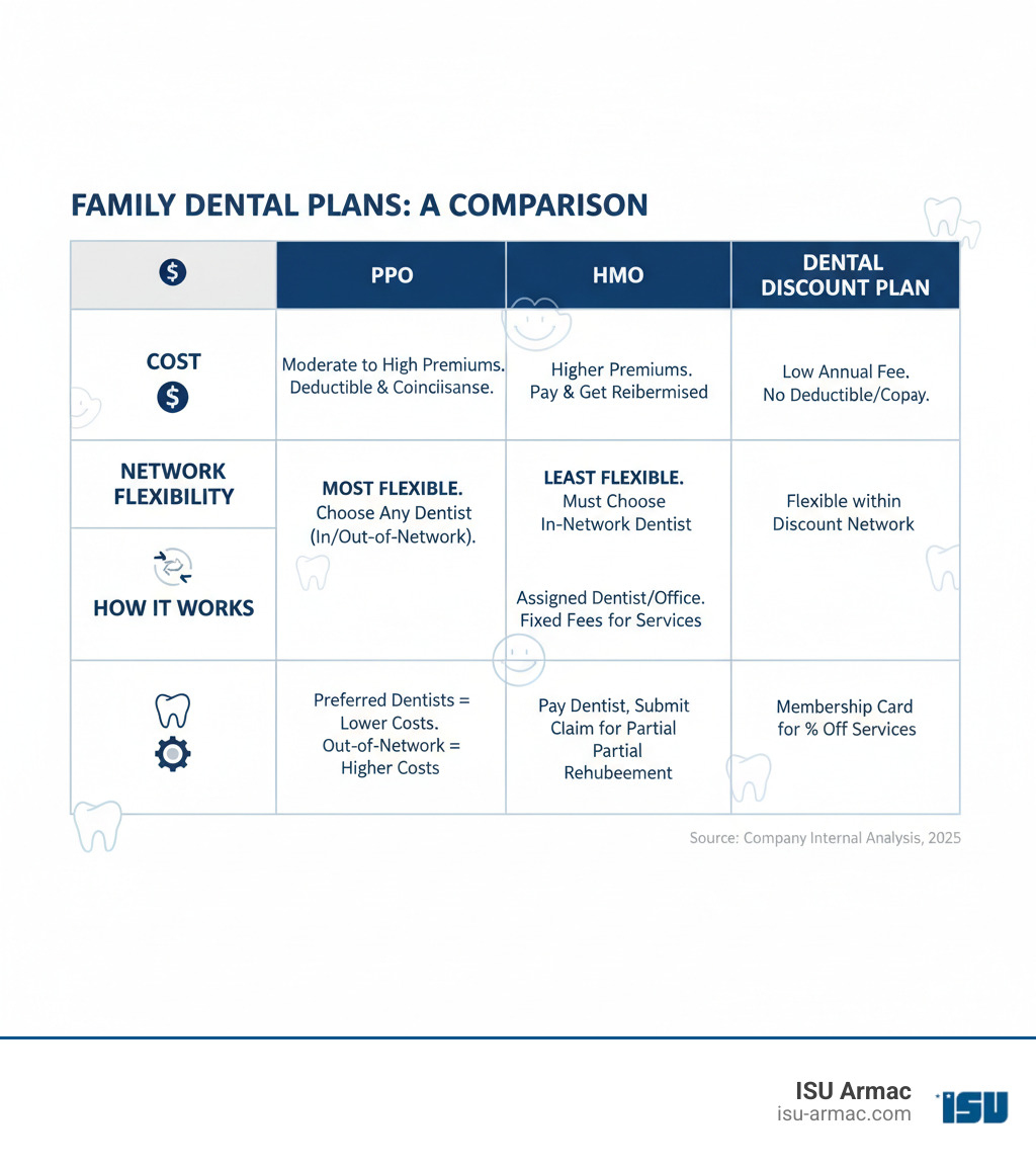 Best Family Dental Insurance 2025: Secure