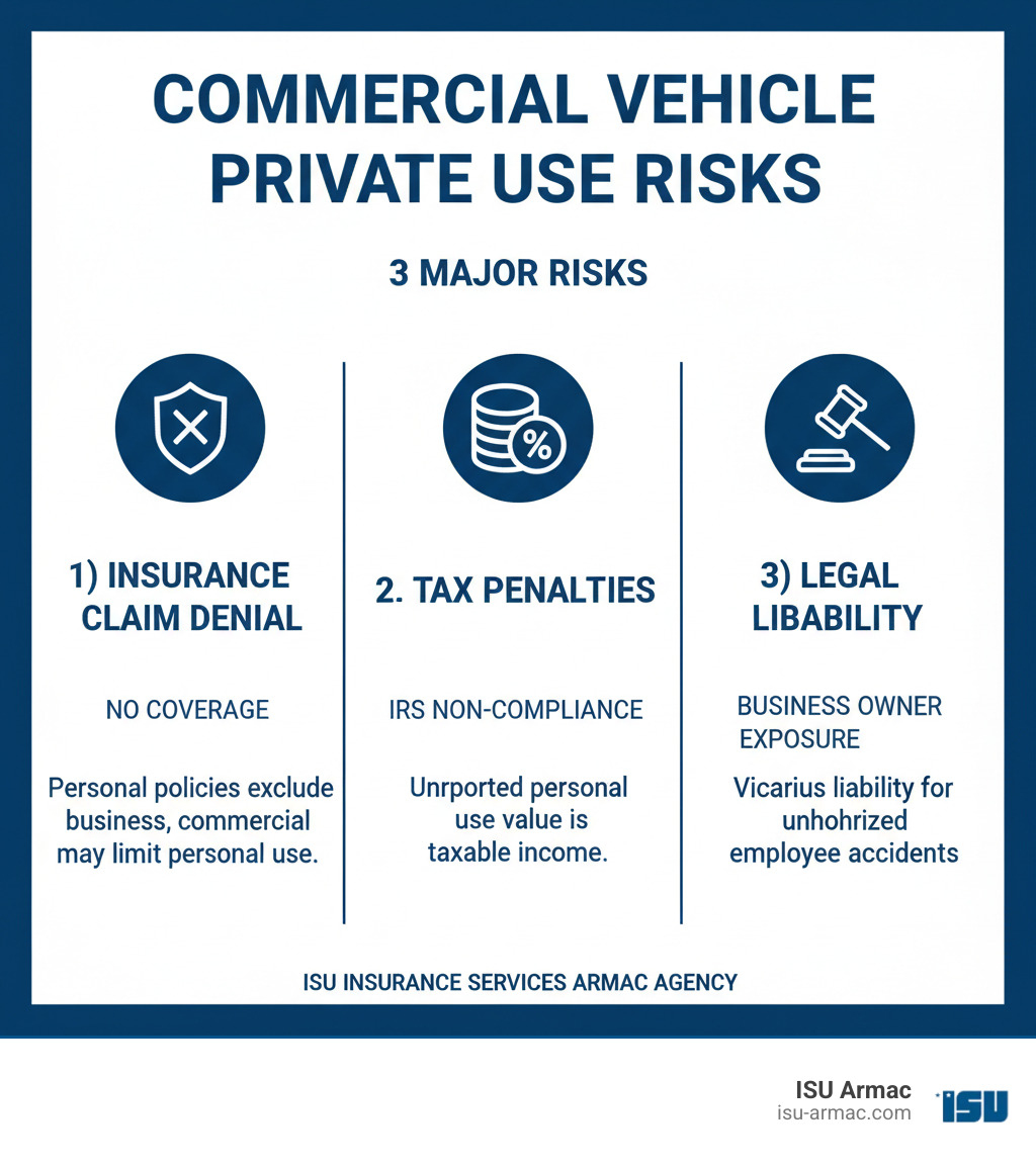 Commercial vehicle private use: Master 3 Risks