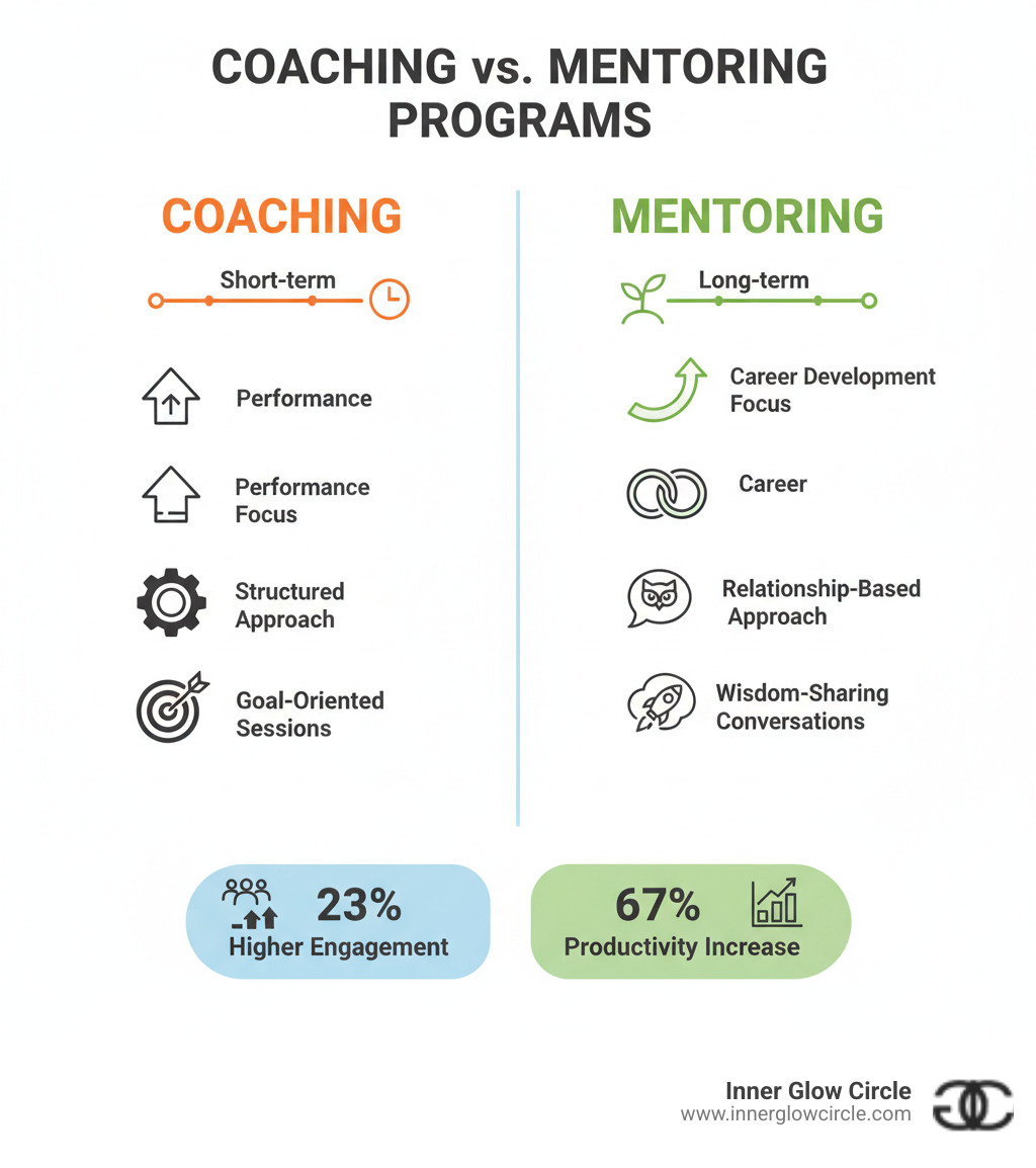 Coaching and Mentoring Program 2025: Success Blueprint