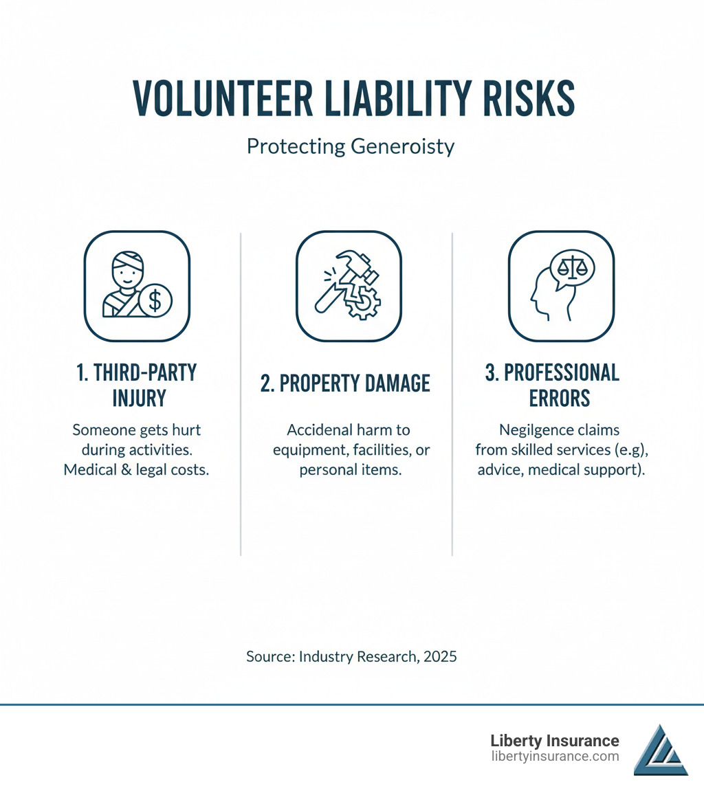 Volunteer liability coverage 2025: Vital Protection