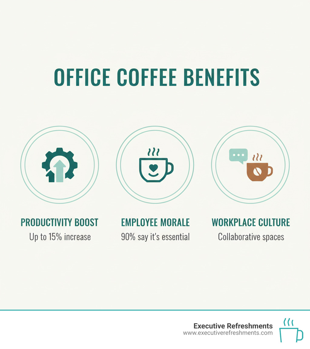 Office Coffee Service: Top 3 Essential Perks
