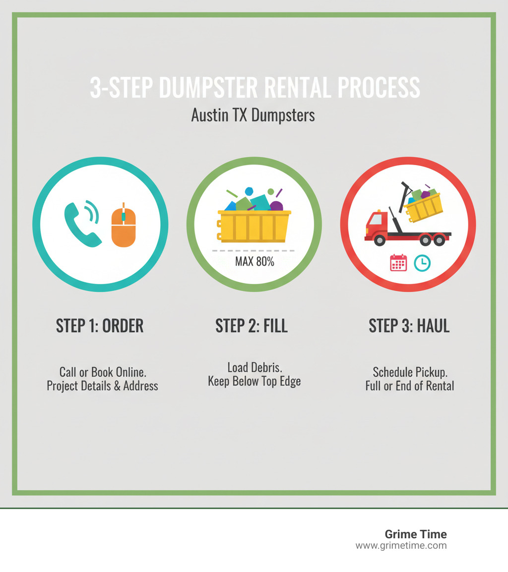 Austin TX dumpsters: Top 2025 Rental Guide