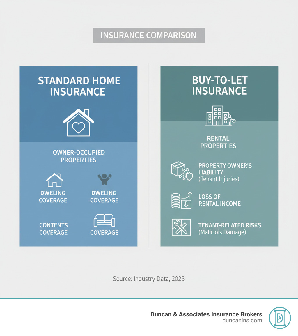 Buy to let insurance broker: Top Expert 2025