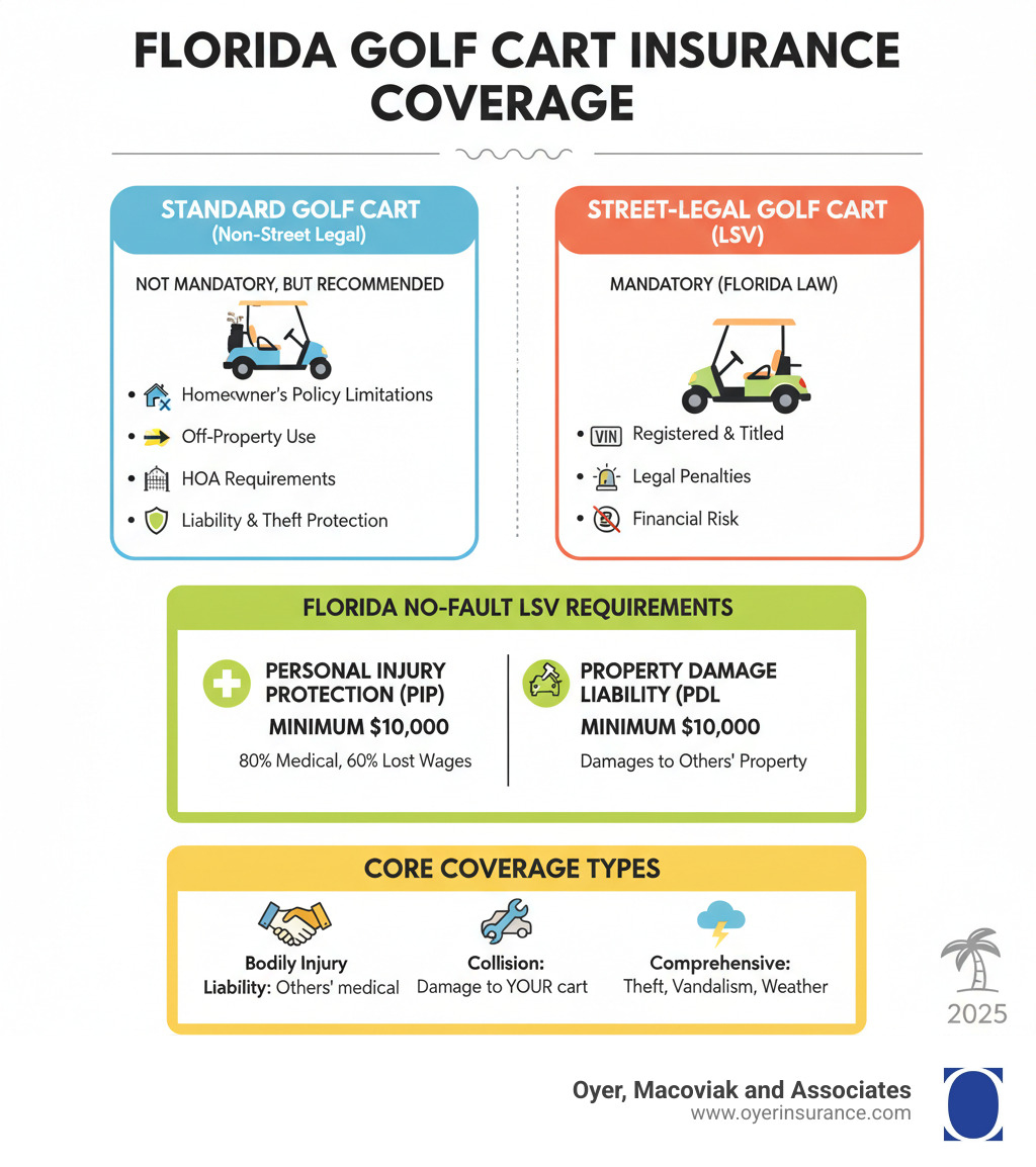Street Legal Golf Cart Insurance FL: Essential 2025