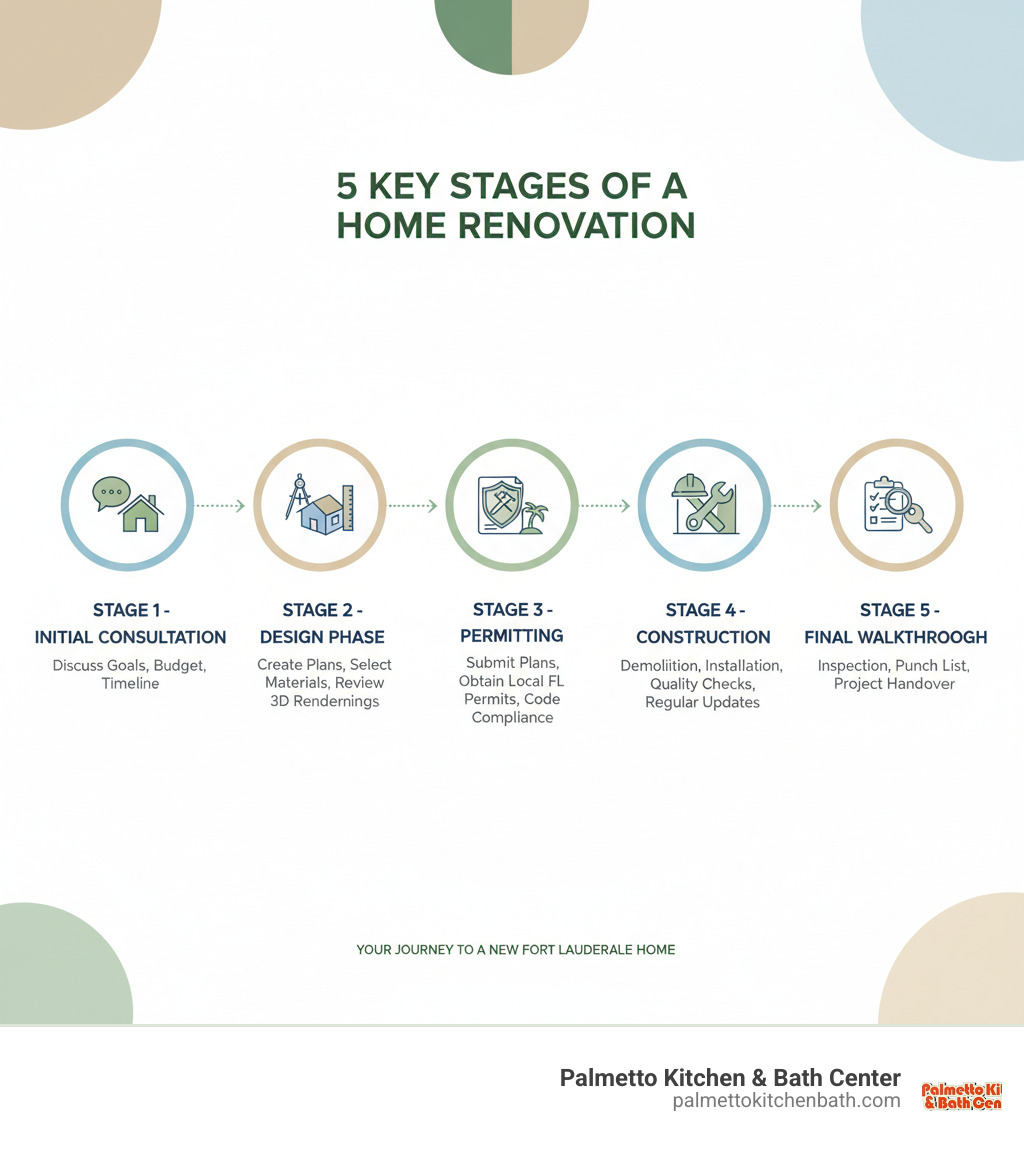 Home Renovations Fort Lauderdale: Top 5 Expert Dream Transformations