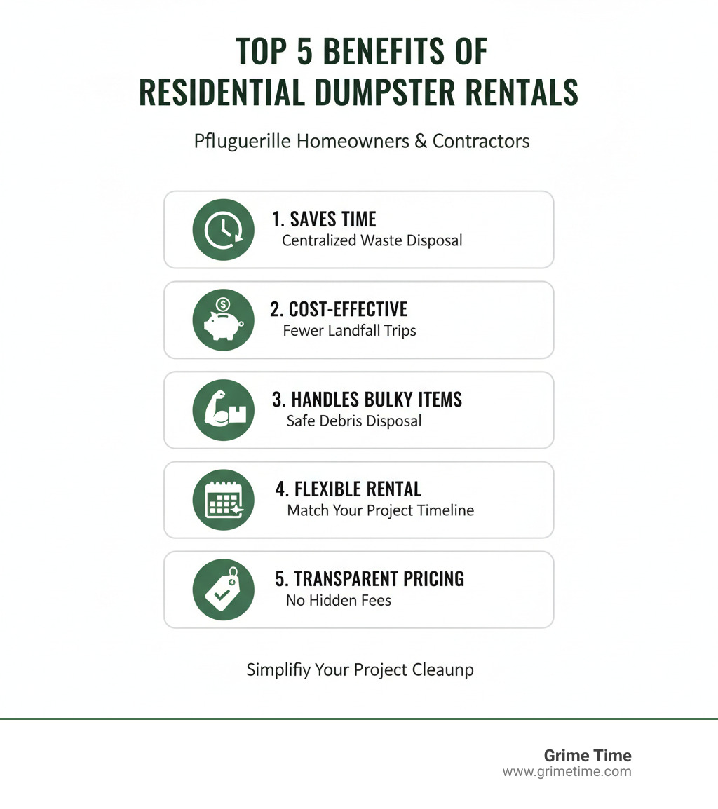 Pflugerville Residential Dumpster Rentals: Easy 2025