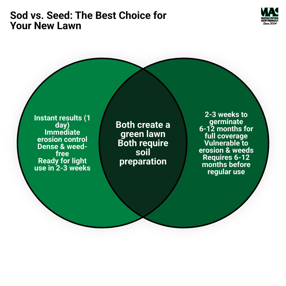 How to Lay Lawn Sod: 3 Easy Steps