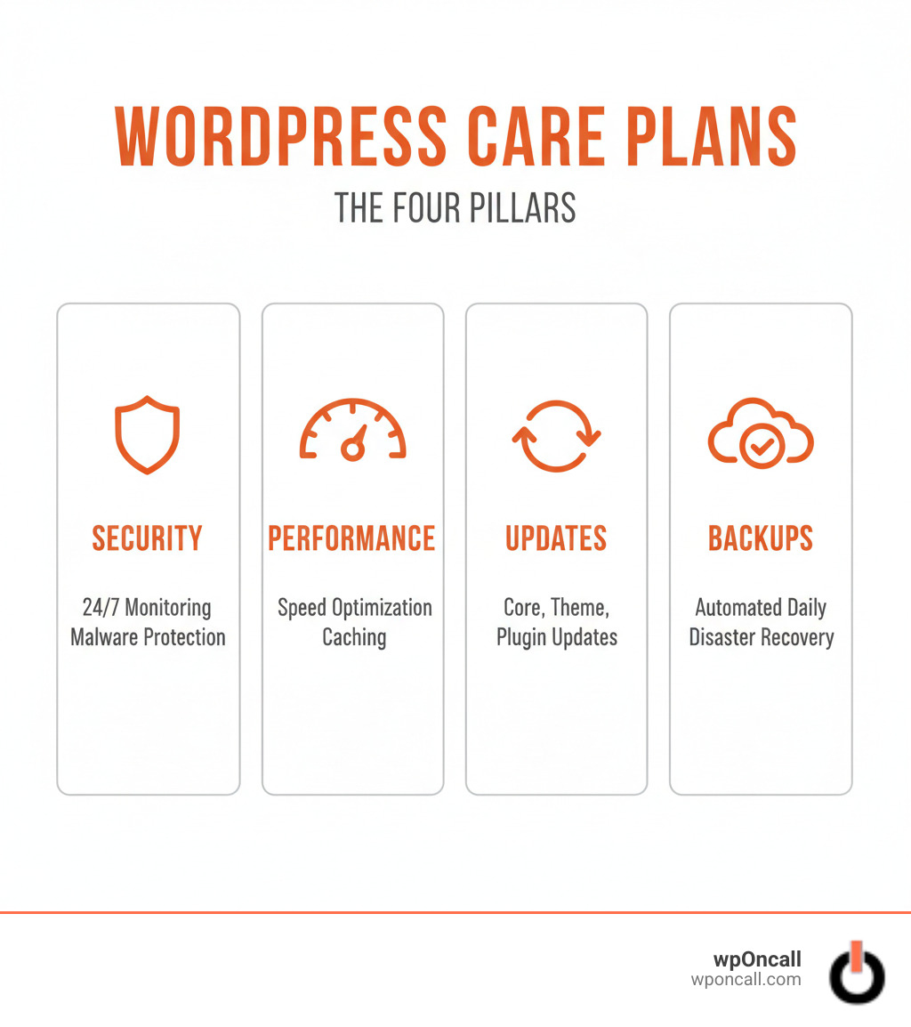 Custom WordPress Website Care Plans 2025: Maximize Security