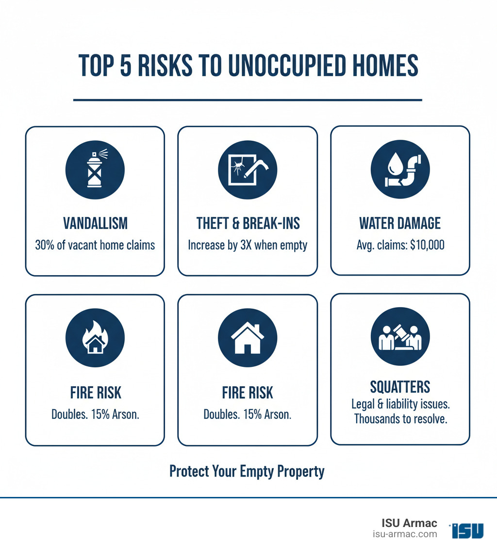 Cheapest Unoccupied House Insurance: Avoid 5 Risks