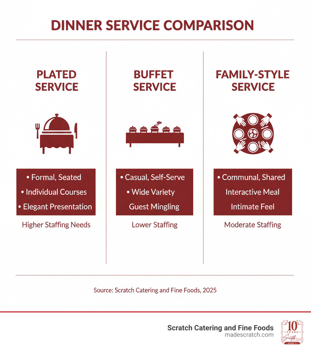 Plated Dinner Service: 3 Perfect Tips 2026