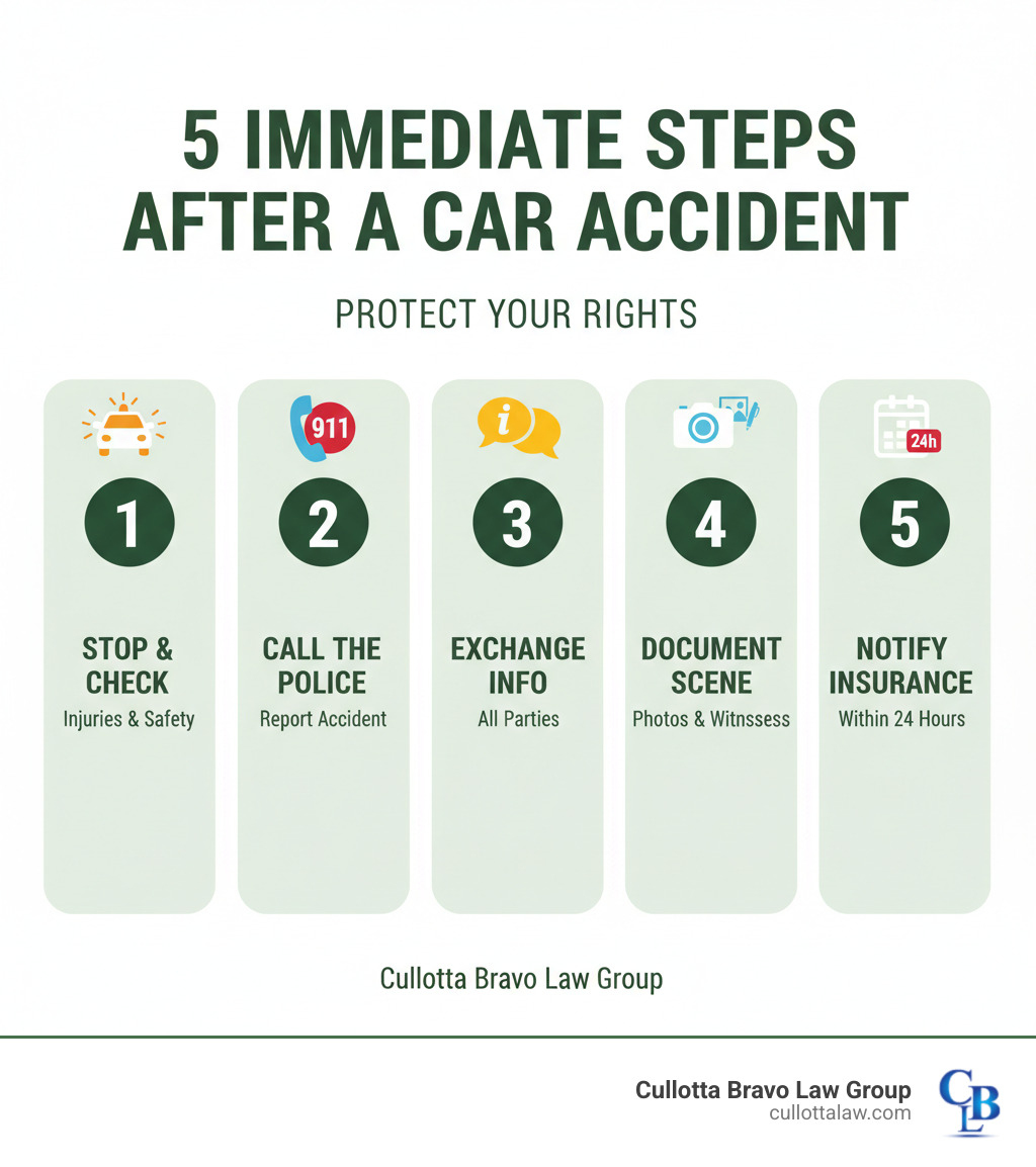 Don't Get Sidelined: Understanding Your Car Accident Legal Rights ...