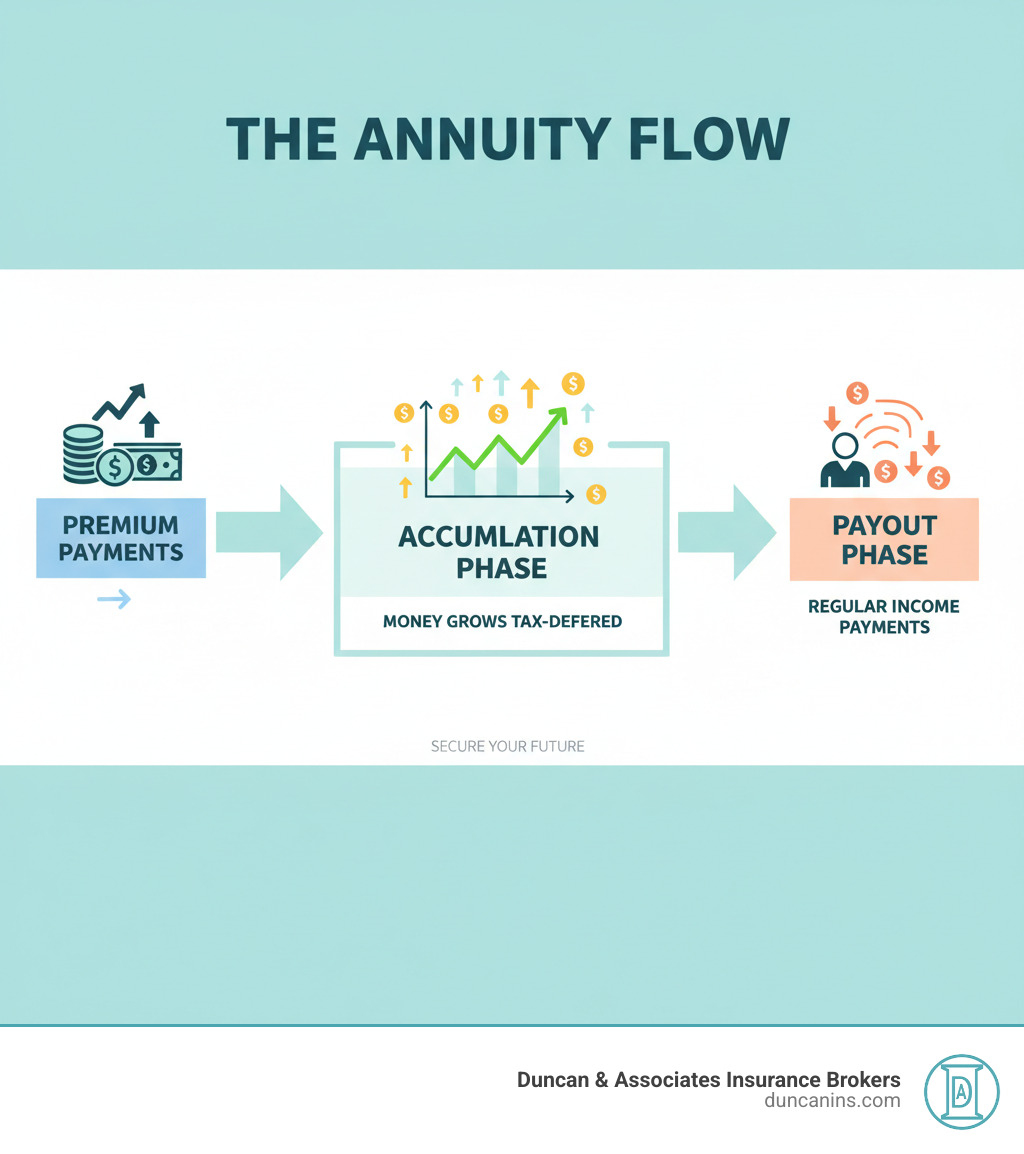 Types of Annuity: 3 Smart Choices for Security