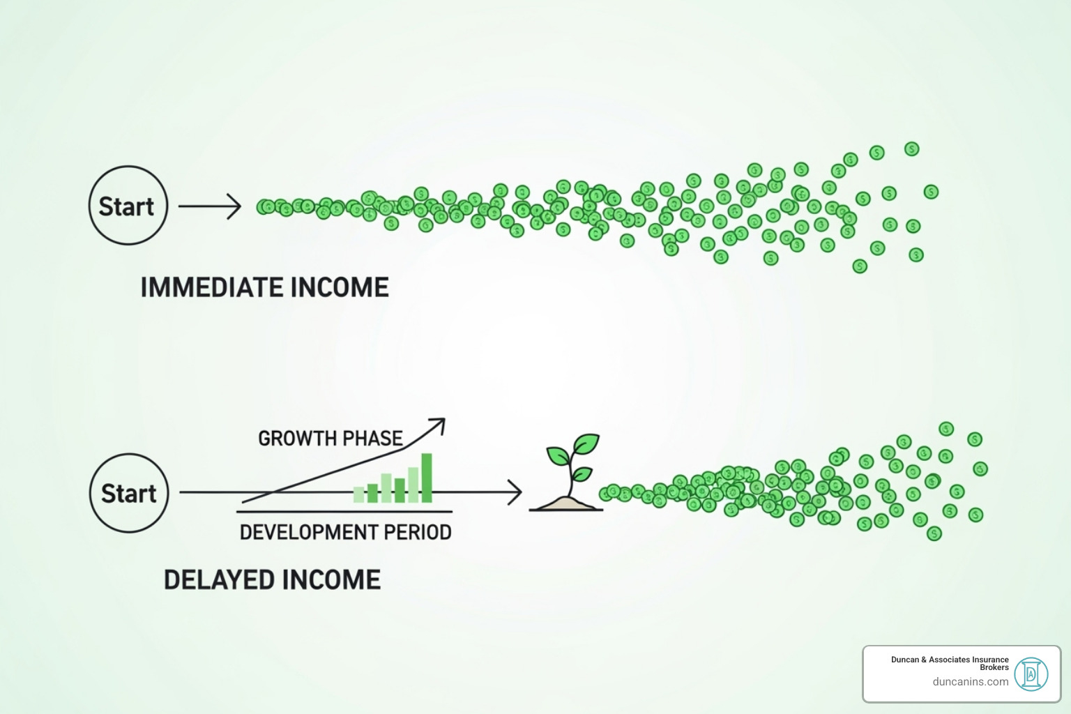 Types of Annuity: 3 Smart Choices for Security