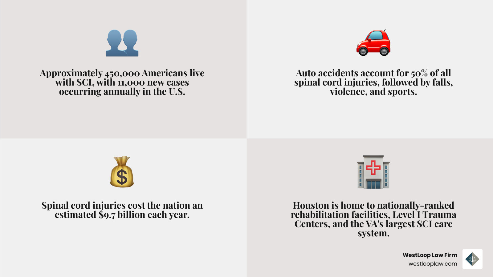 Spinal Cord Injury Houston: Essential 2024 Guide