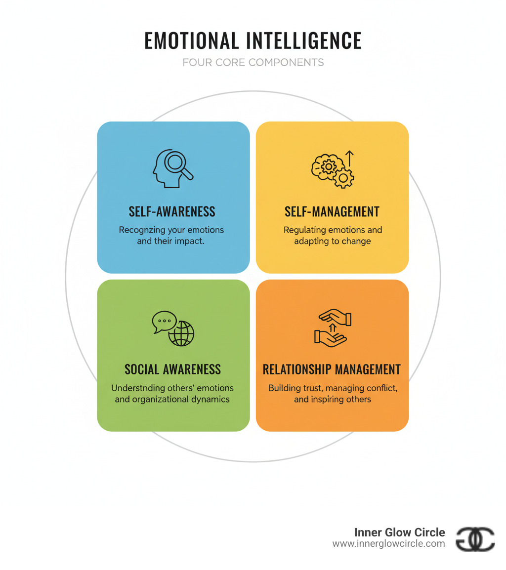 Emotional intelligence coaching: Top 10 Impact