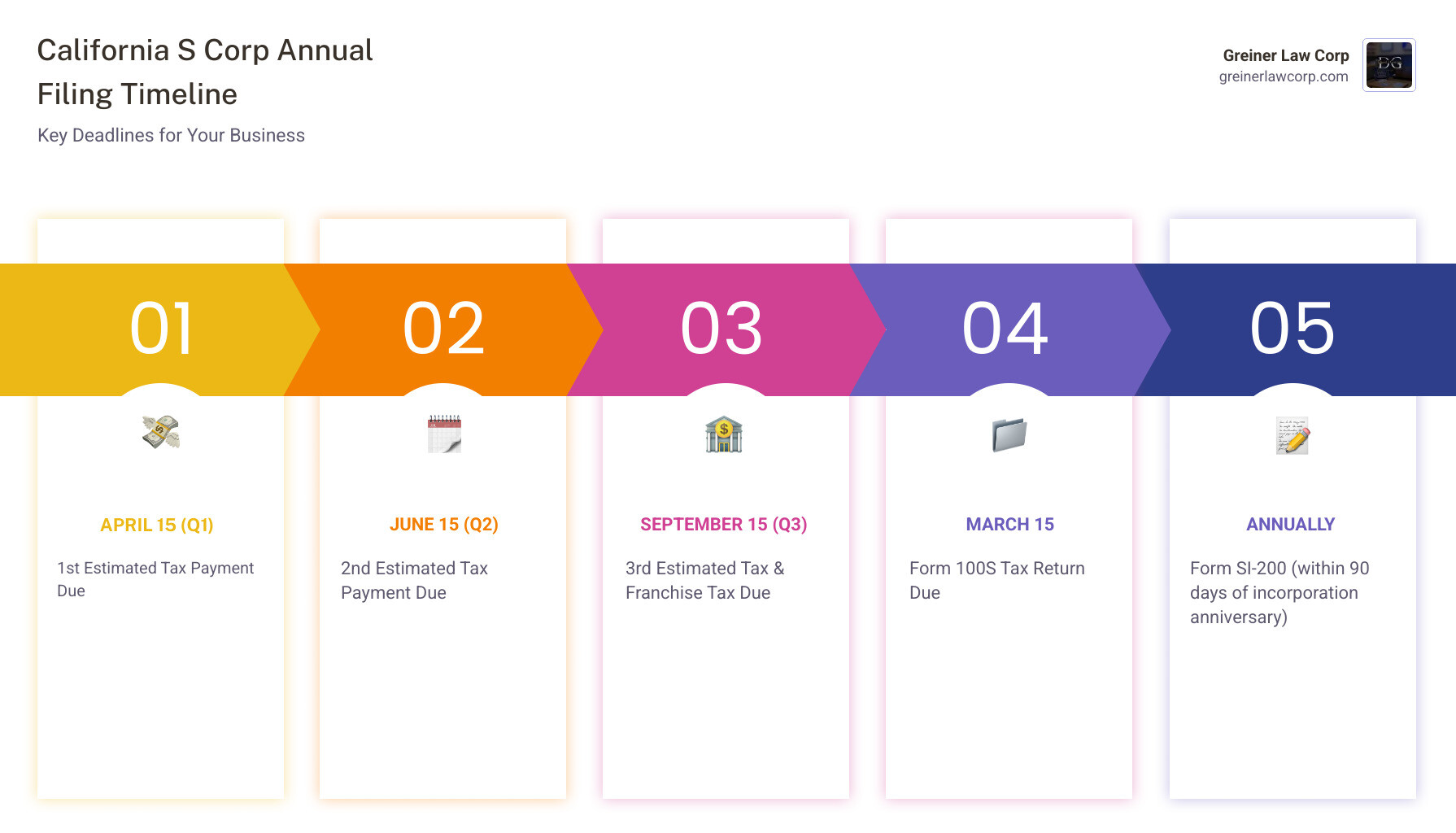 California S Corp Annual Filing Requirements 2024: Crucial