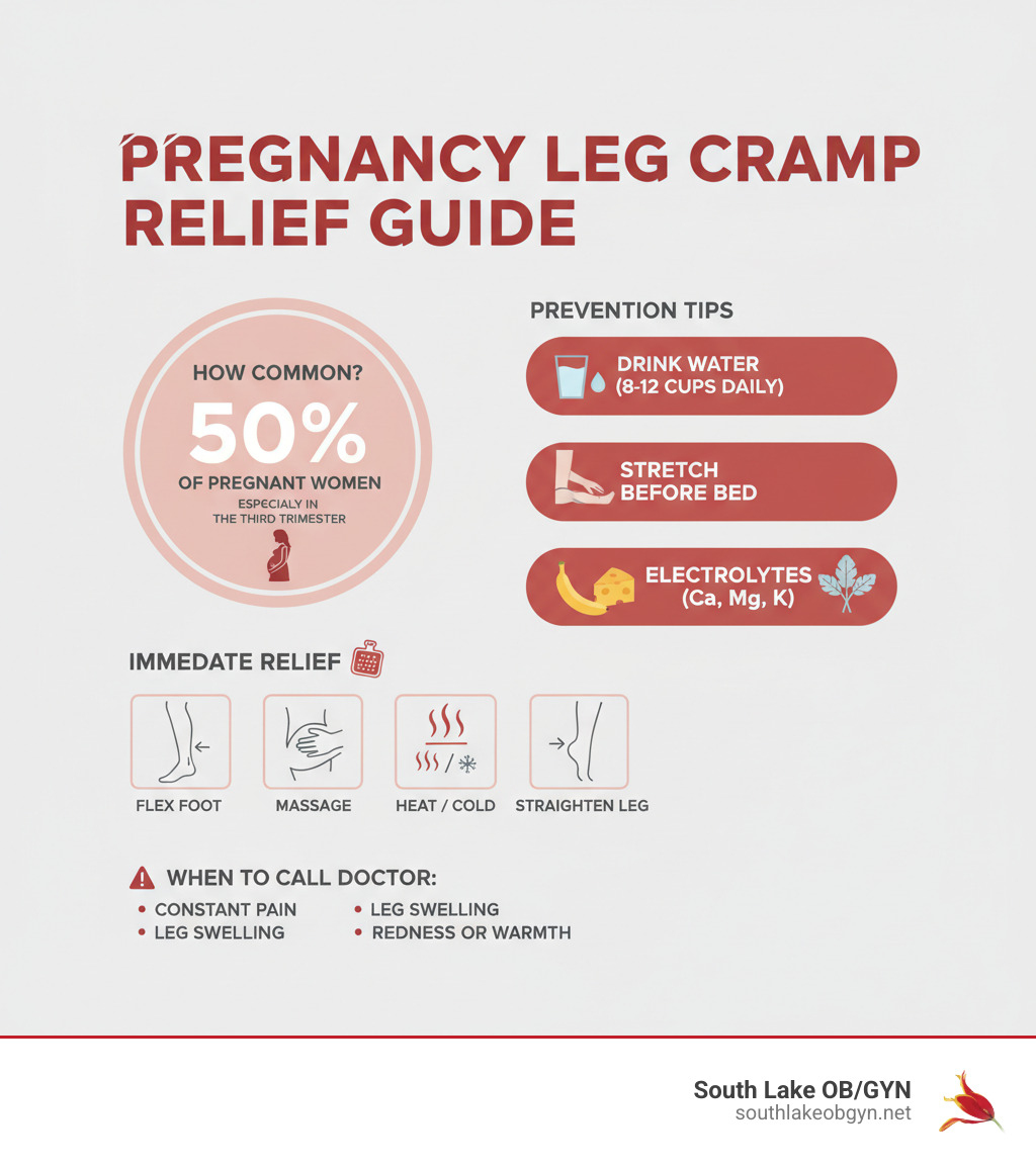 Pregnancy Leg Cramps: Easiest 3 Relief Tips