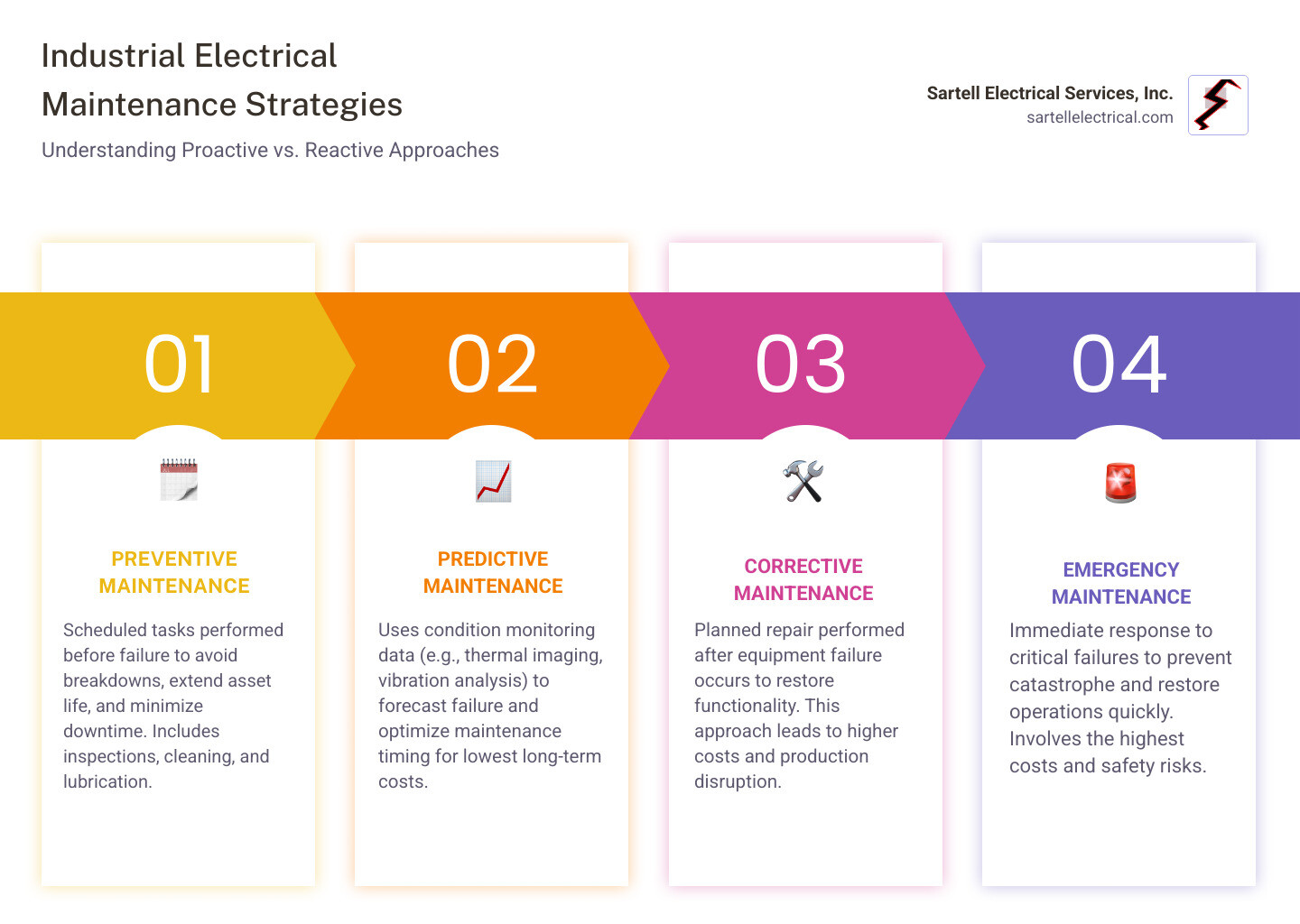 Mastering Industrial Electrical Maintenance: #1 Best Guide