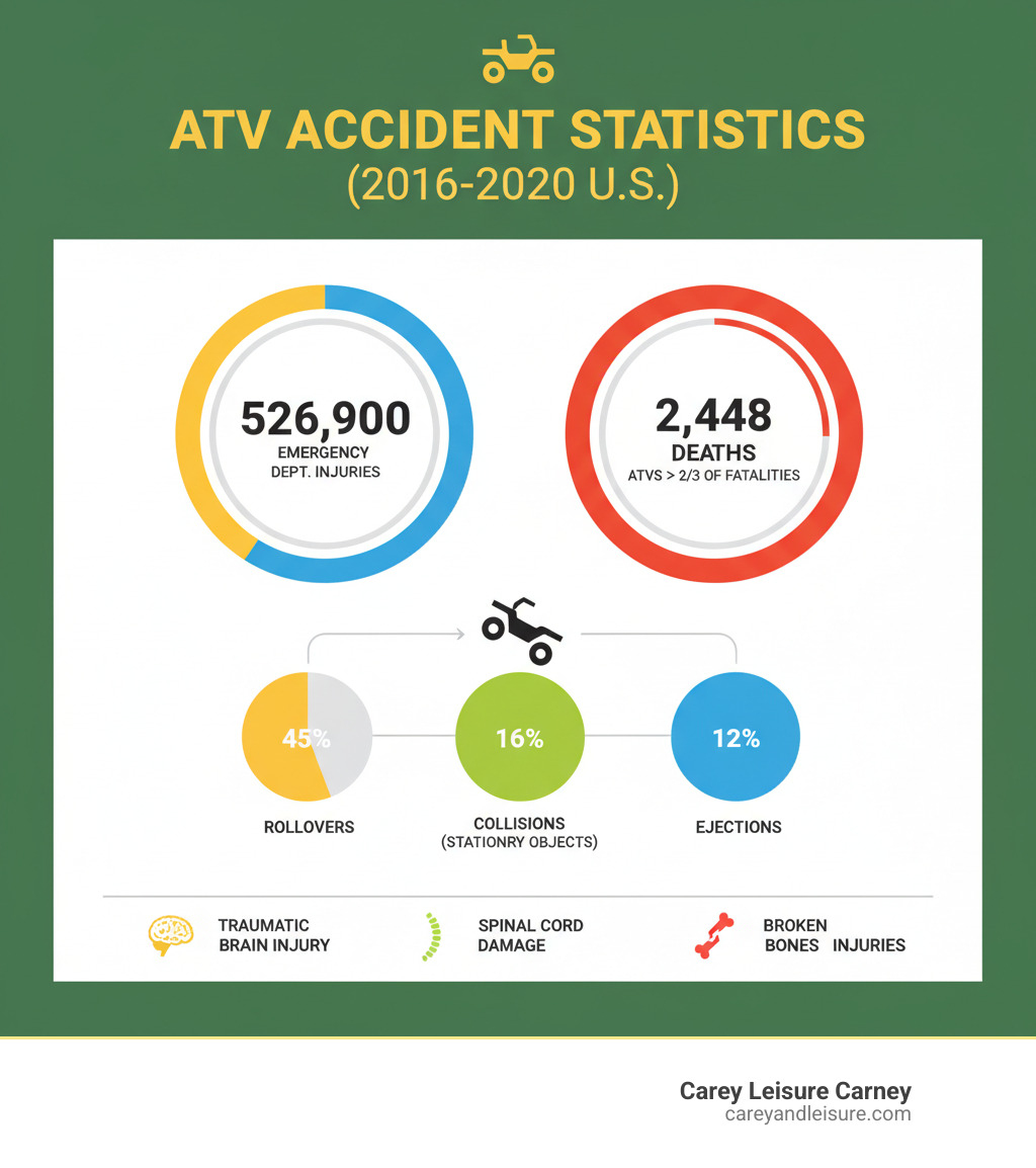 ATV Injury Lawyer: Top 1 Expert 2025 Win