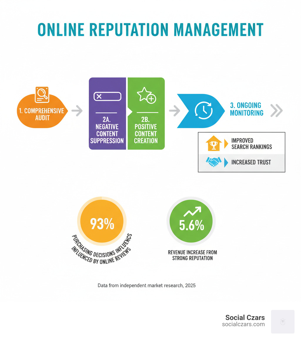 Reputation Management Miami: Top Firms 2025