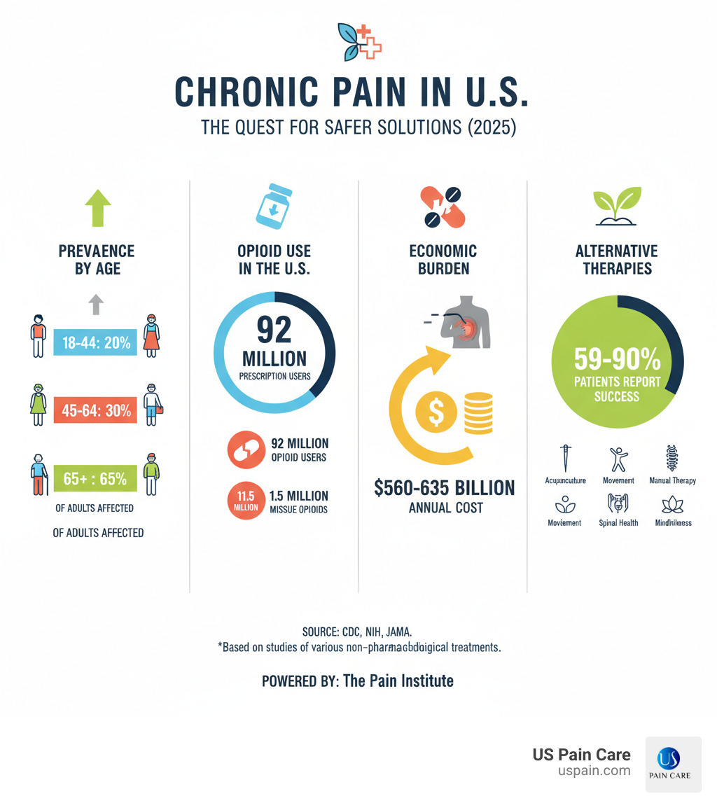 Pain Management Alternative Therapies: 5 Surprising Relief