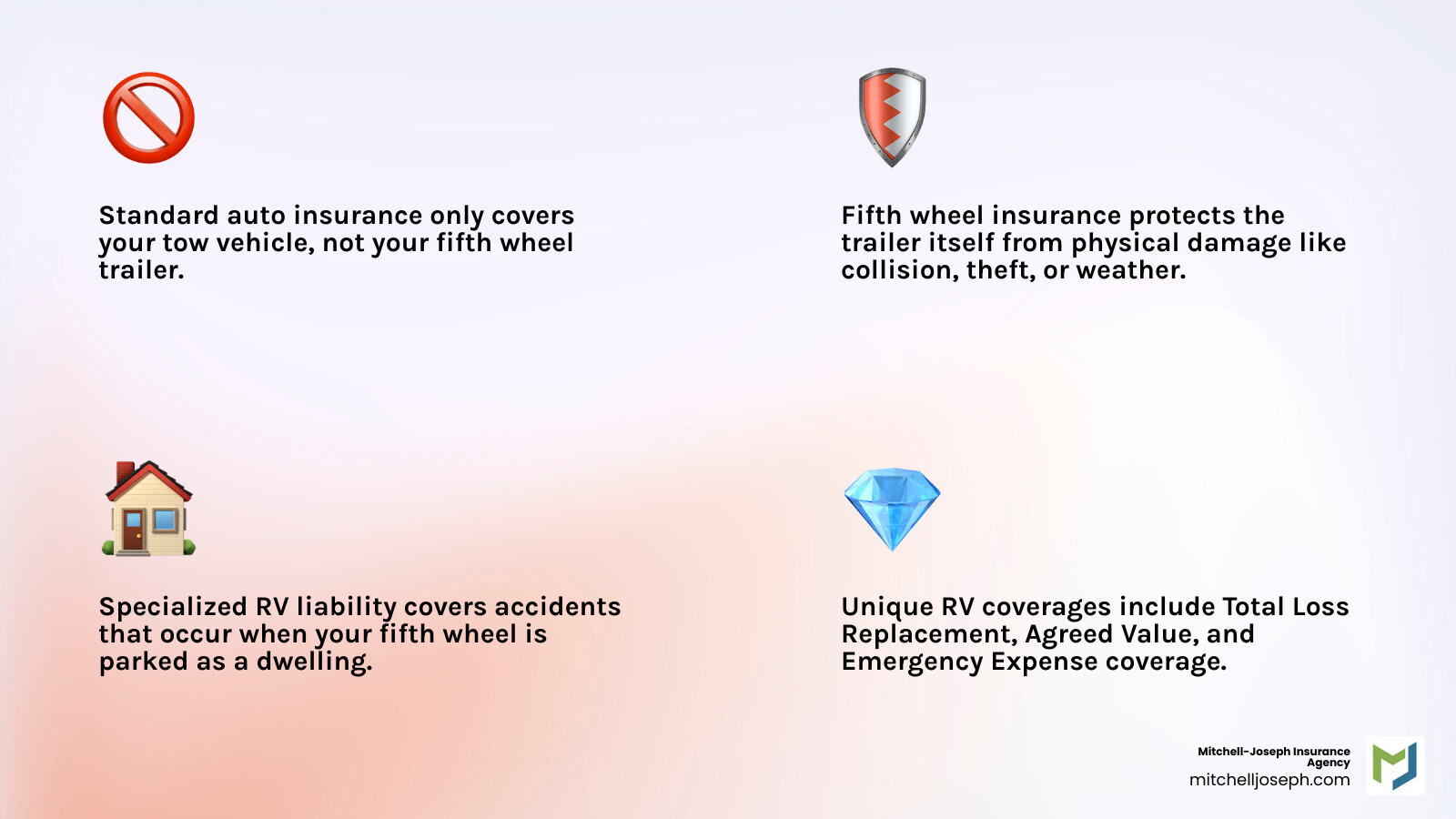 5th wheel rv insurance: Essential 2025 Protection