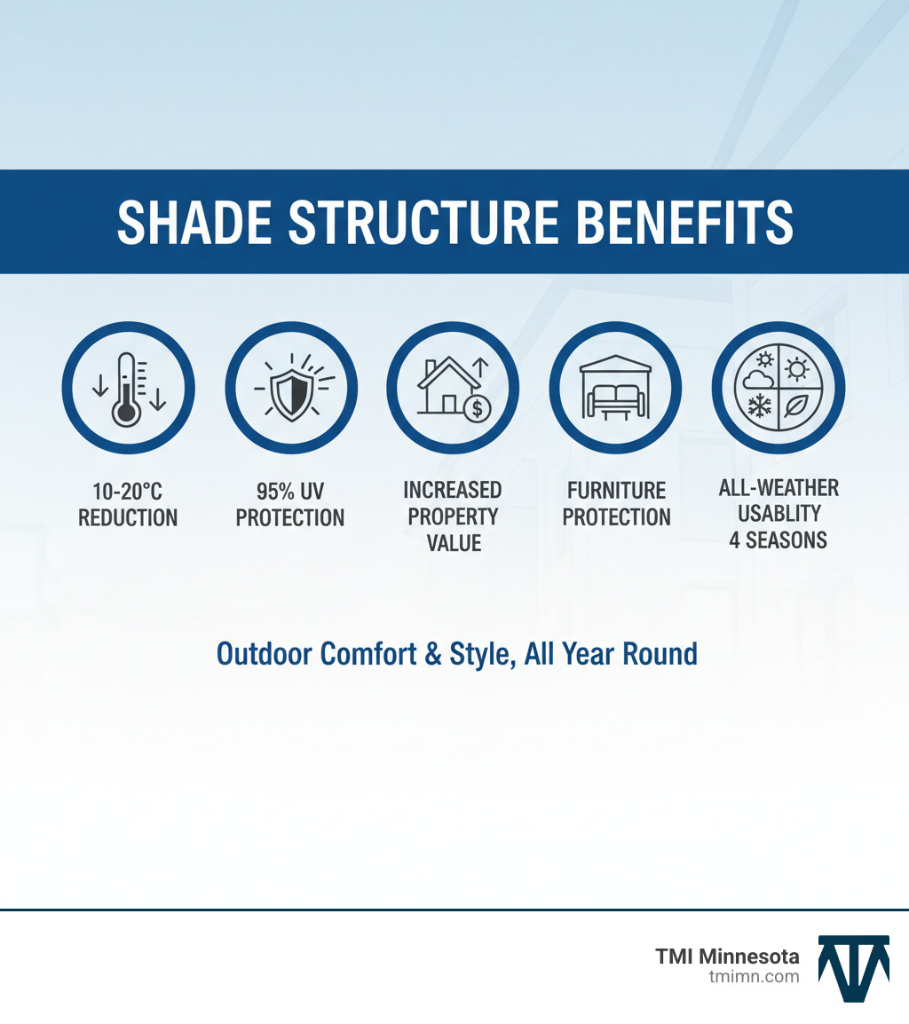 Shade structure design: Your Ideal 2025 Oasis