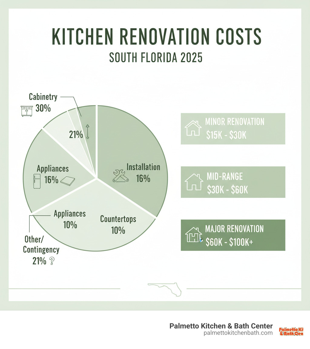 Kitchen renovation cost: Decoding 2025 Bliss