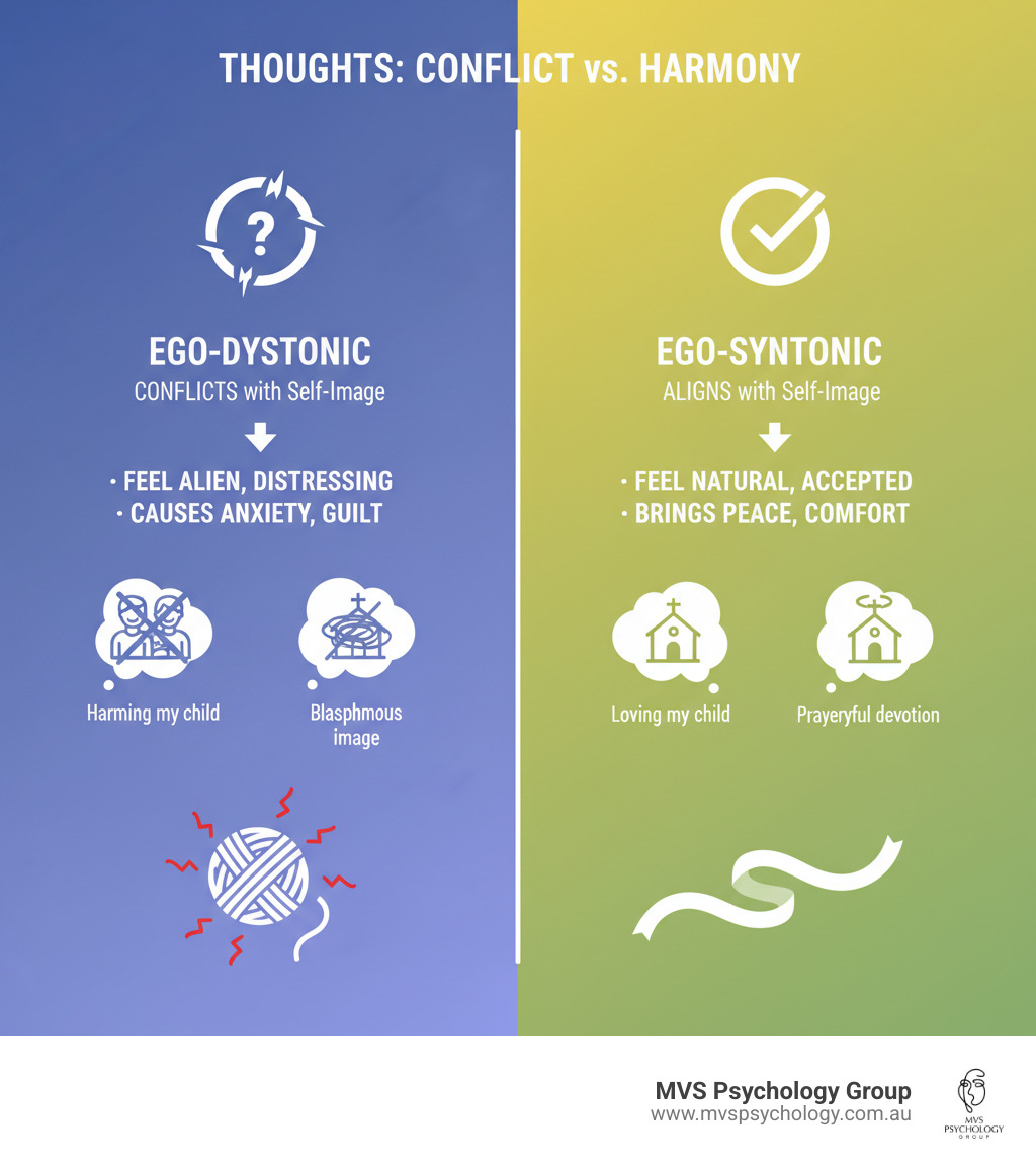 Ego Dystonic Thoughts: Conquer Distress in 2025