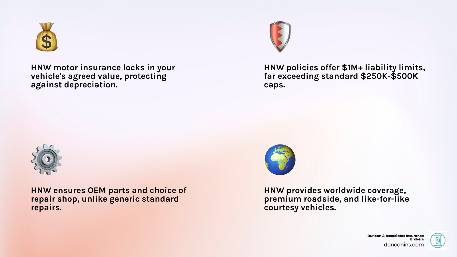HNW Motor Insurance: Ultimate Protection 2025