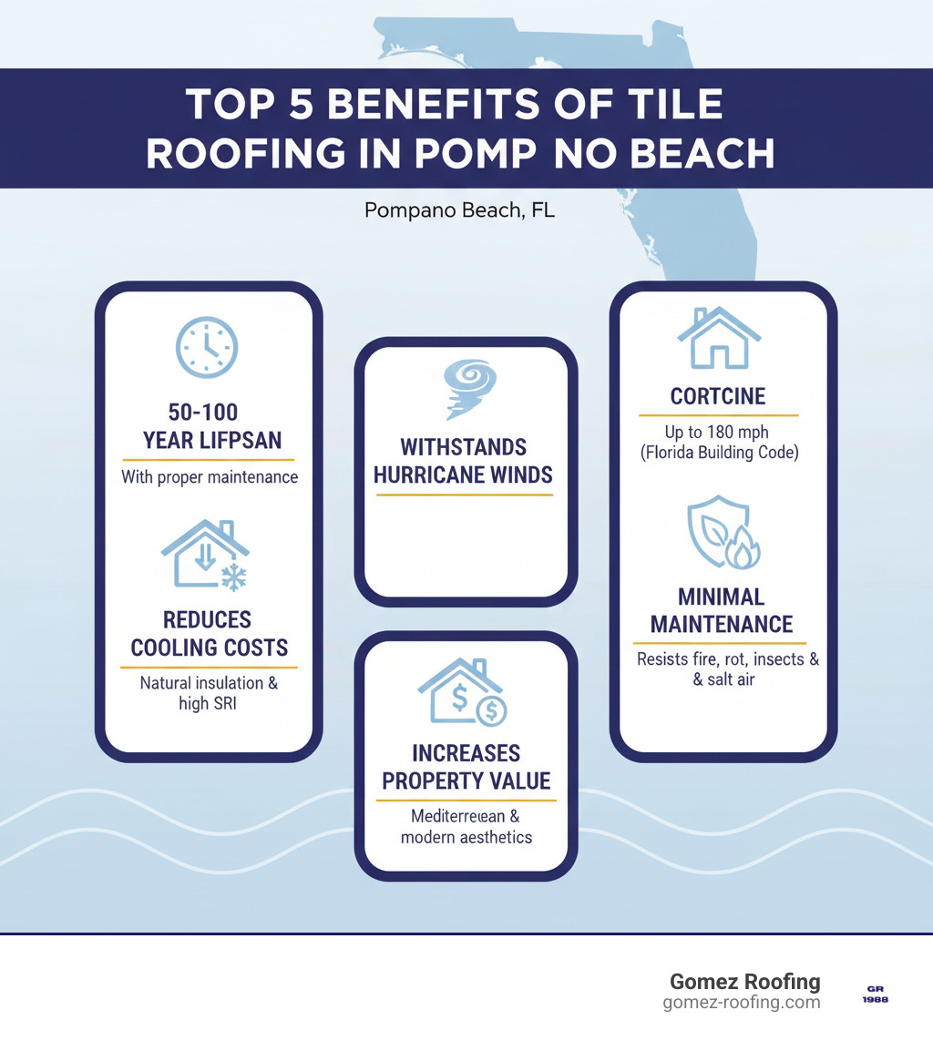 Tile Roof Pompano Beach: Top 5 Premier Benefits