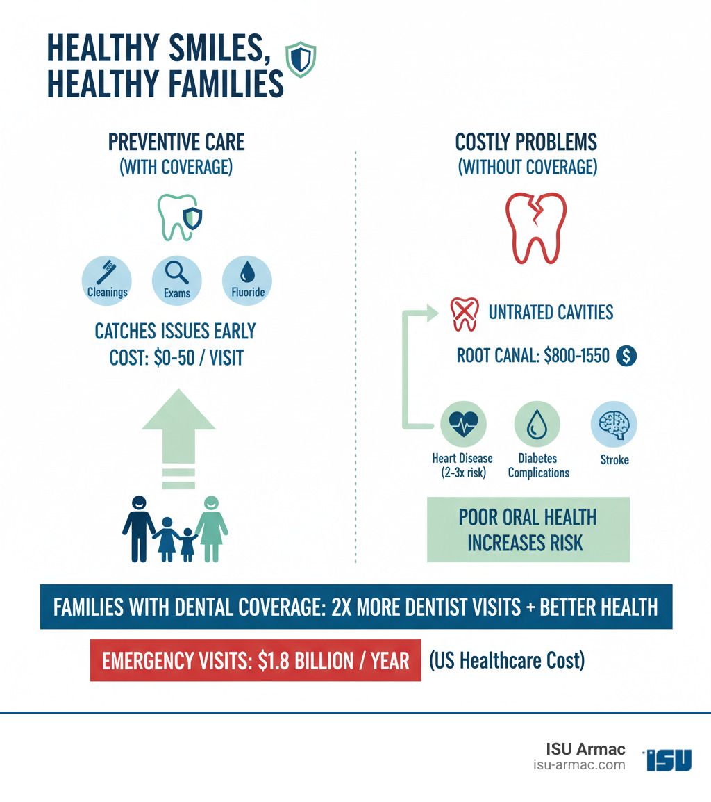 Family Dental Coverage: Unlock Your Smile 2025