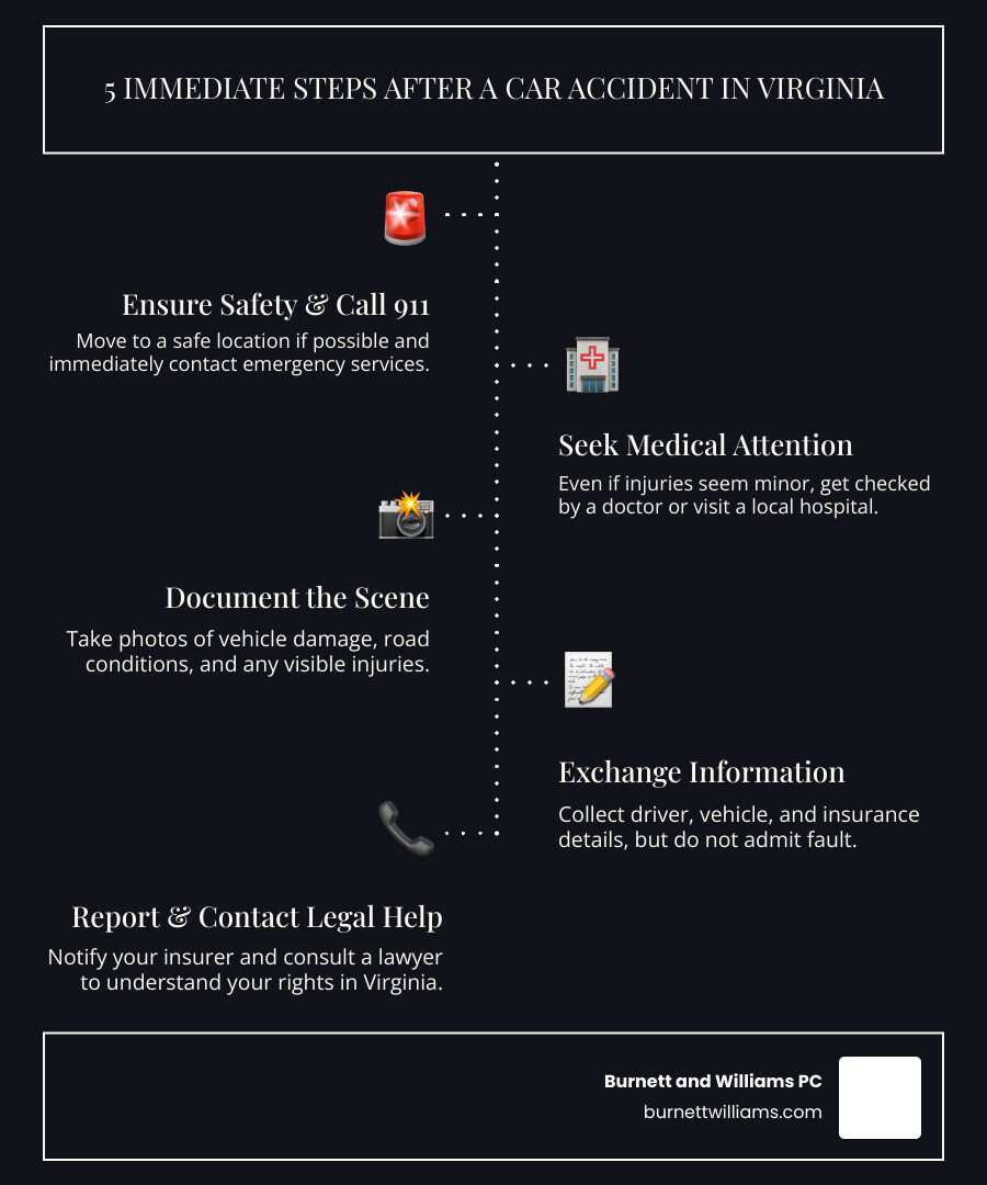 Car accident lawyer Hopewell: Secure Your Claim 2025