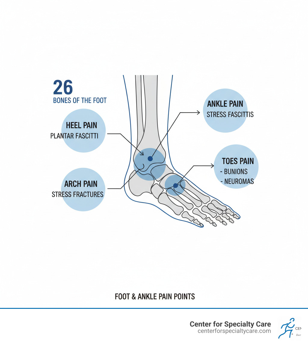 Podiatrist Fairmont: Expert Pain-Free Care 2025