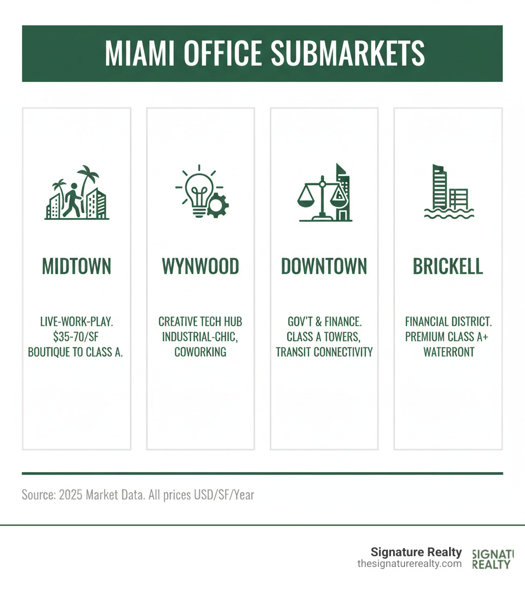 Office Space Midtown Miami: Find Your 2025 Perfect Fit