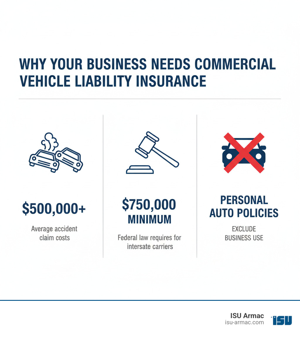 Commercial Vehicle Liability Insurance: Top 3 Benefits