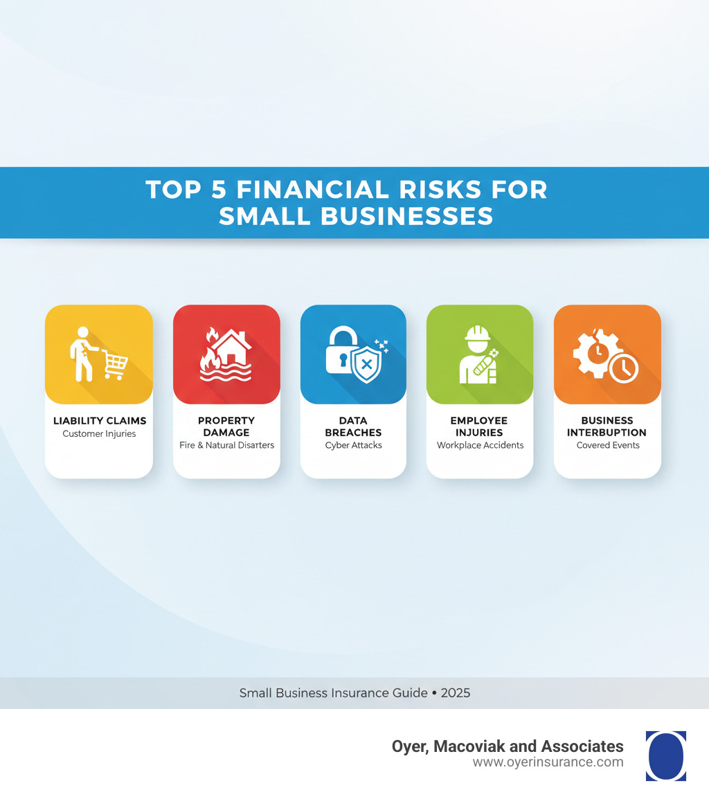 Small business insurance guide: Ultimate Protection 2025