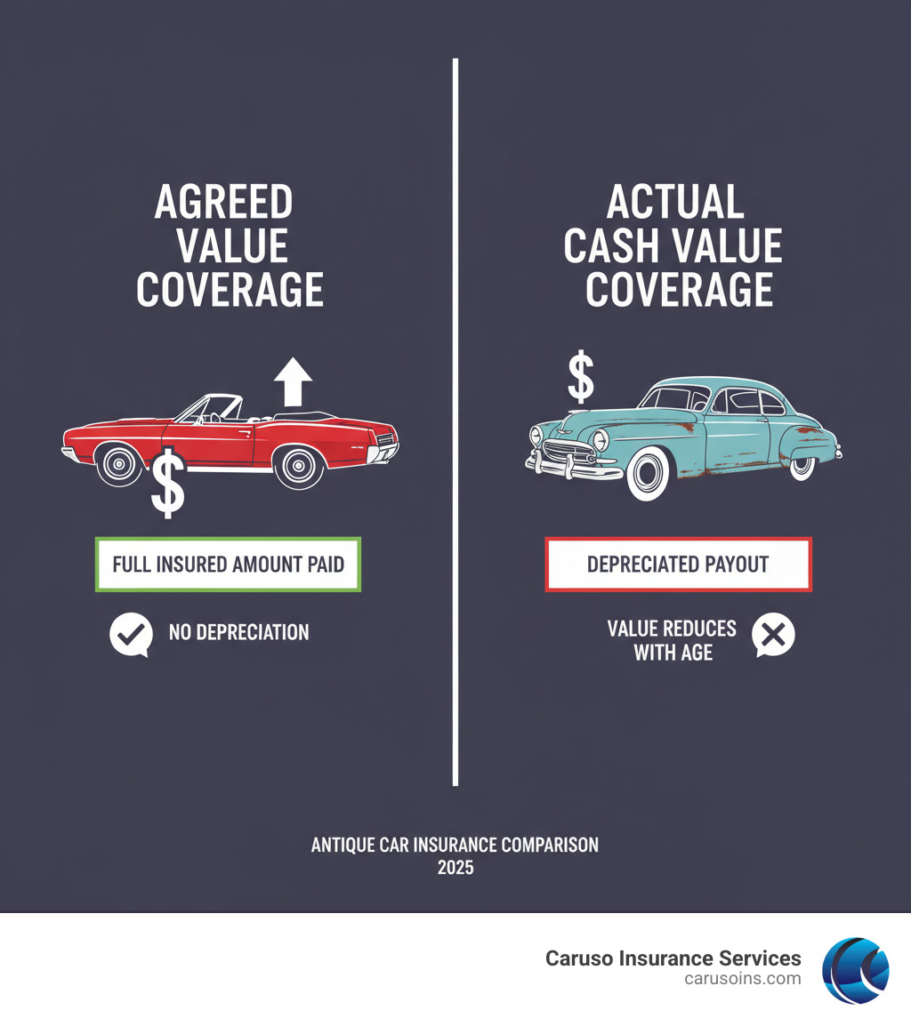 Antique Car Insurance Corona: Ultimate Guide 2025