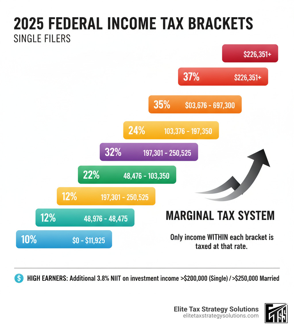 High income tax planning: 10 Elite Strategies
