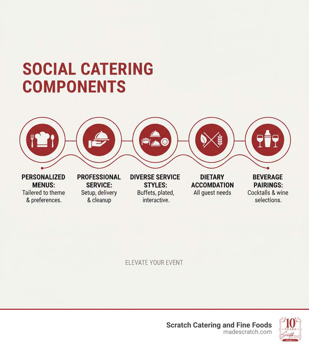 Social catering: Top 5 Ultimate 2026 Events