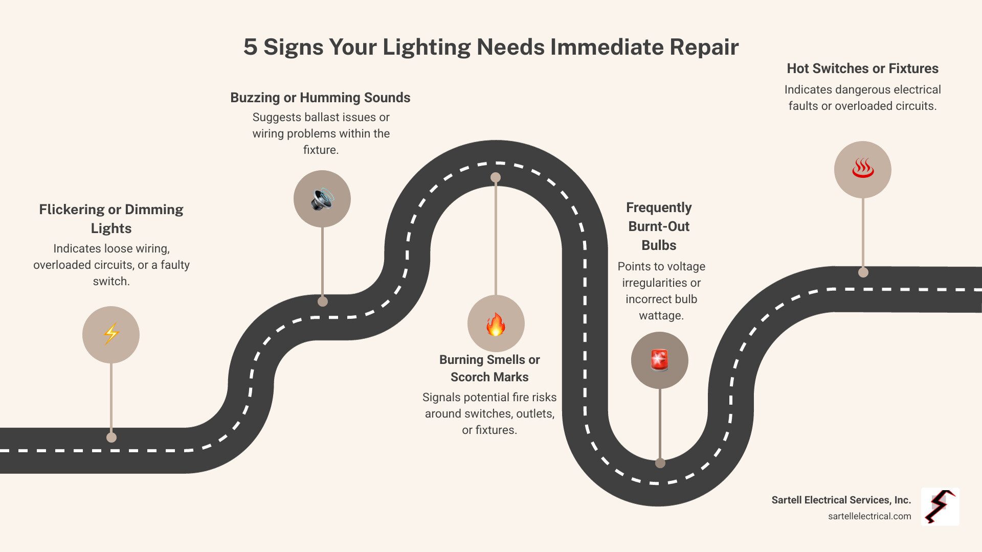 Lighting Repair Near Me in Reading, MA | Sartell Electrical Services, Inc.