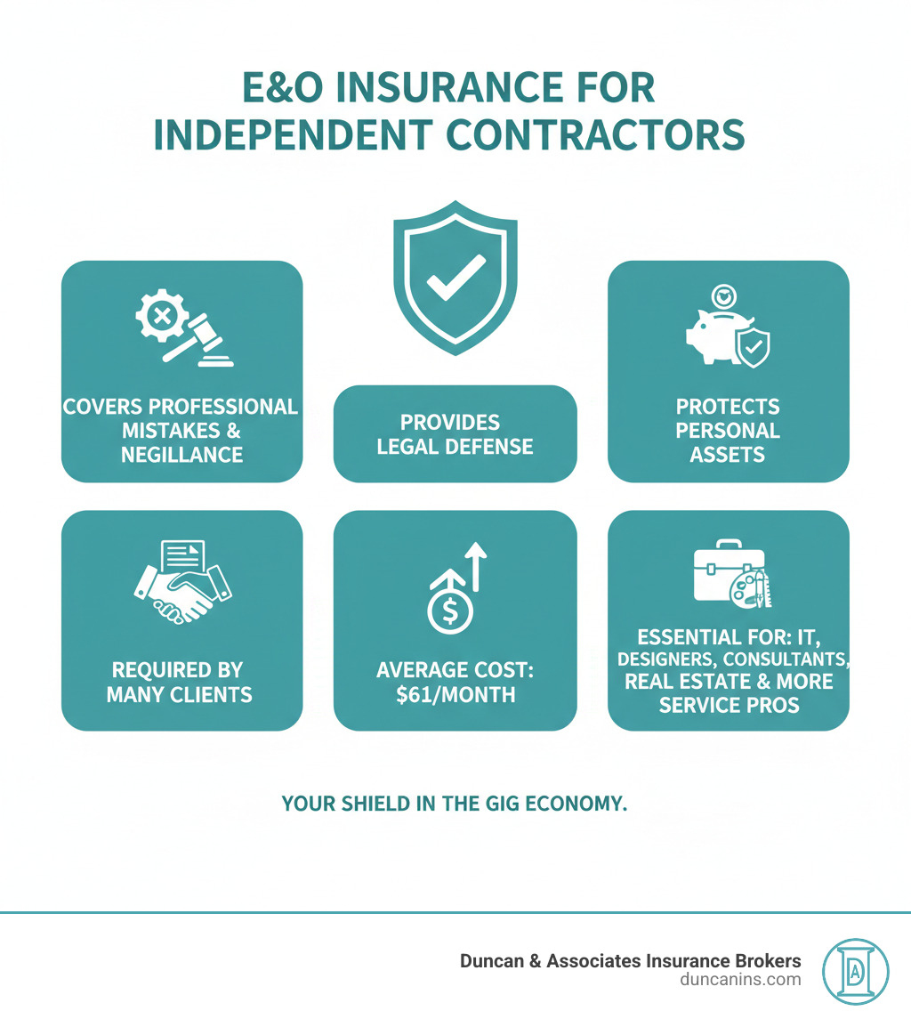 Errors and Omissions Insurance for Independent Contractors