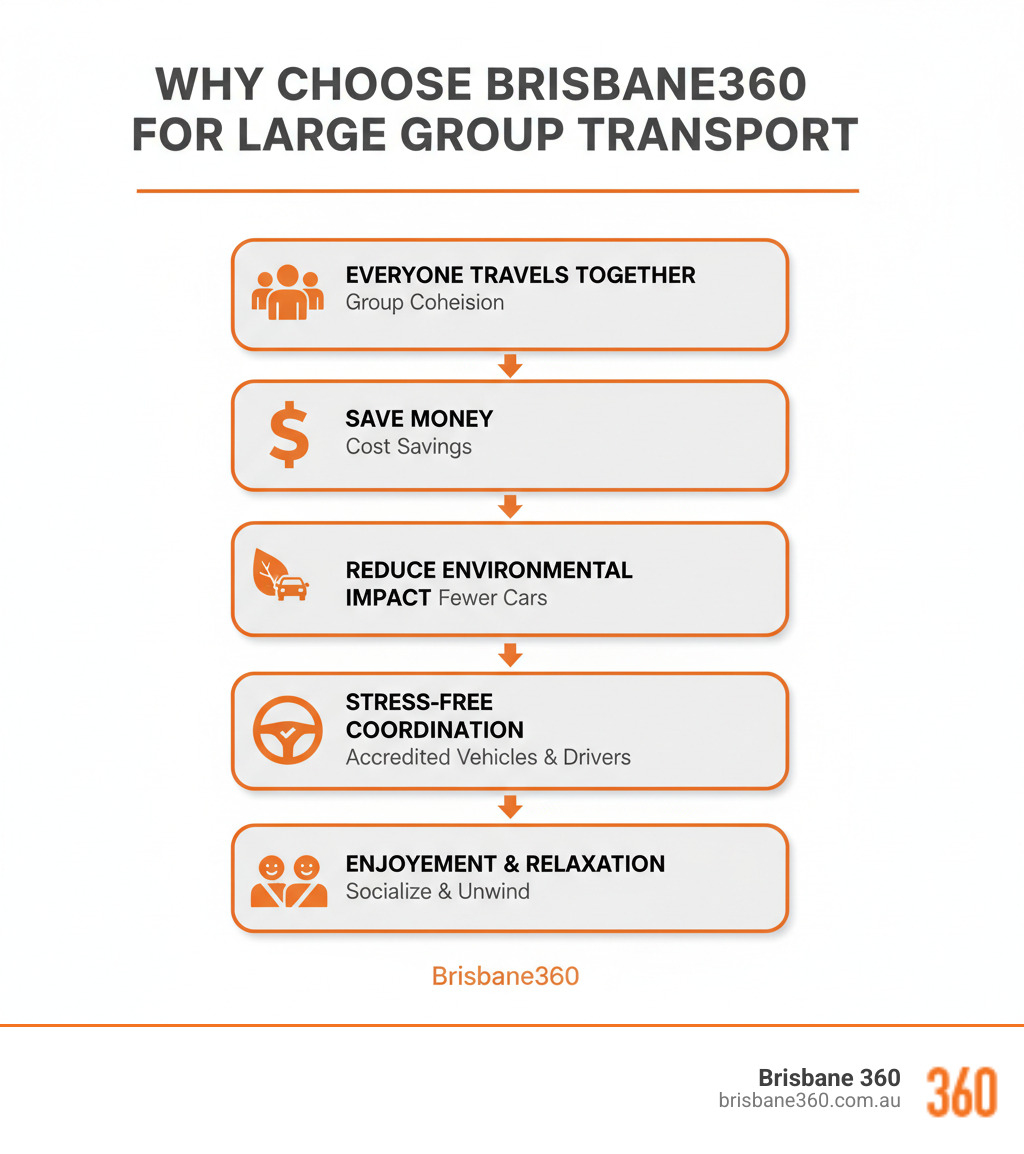 Large Group Transportation: Ultimate 2025 Easy