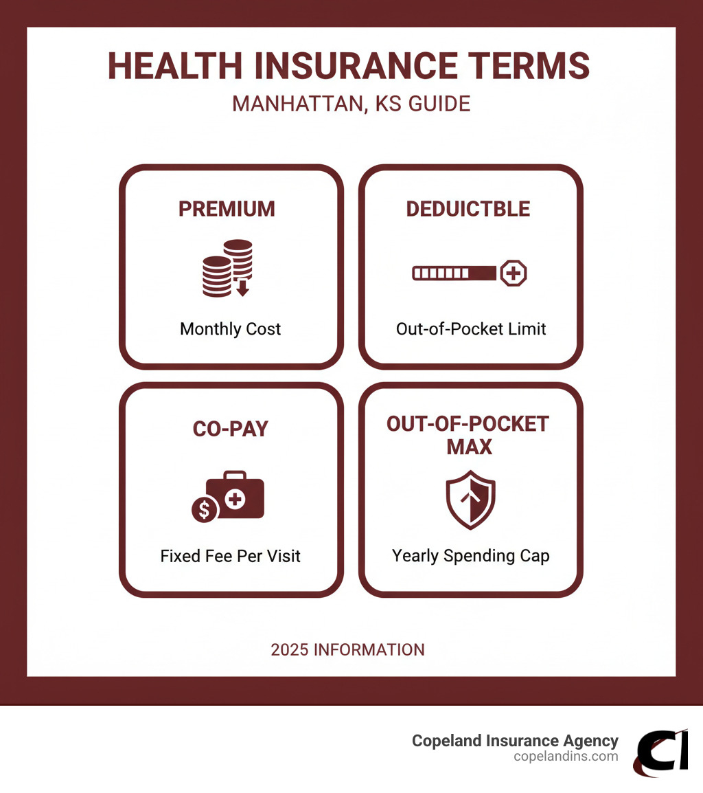 Health Insurance Manhattan KS: 2025 Simple Guide